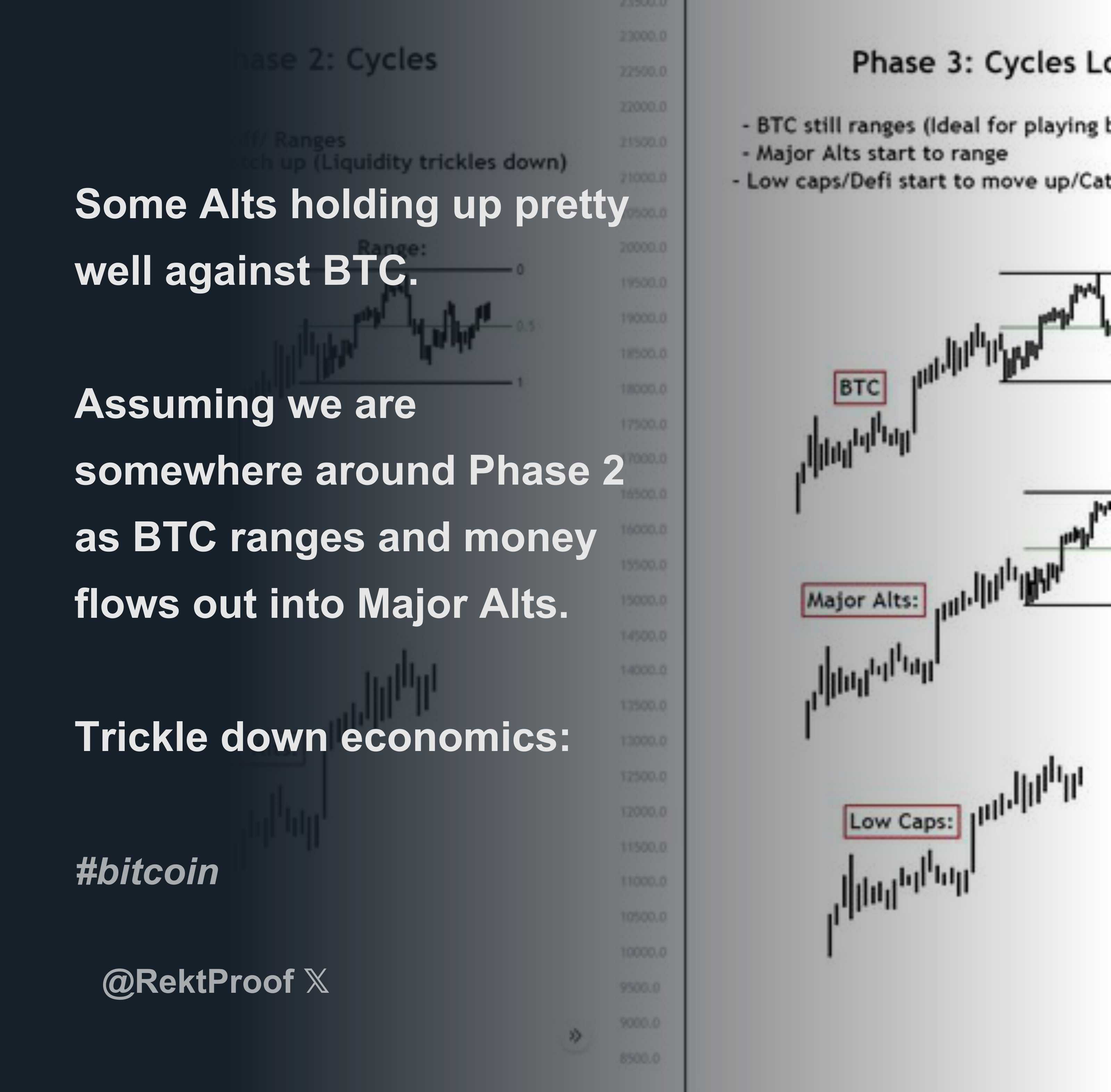 Some Alts holding up pretty well against BTC. Assuming we are somewhere ...