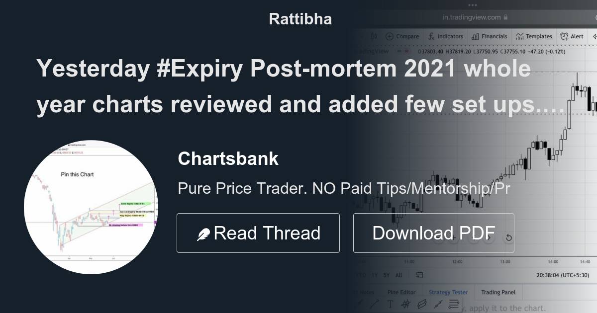 Yesterday #Expiry Post-mortem 2021 whole year charts reviewed and added ...