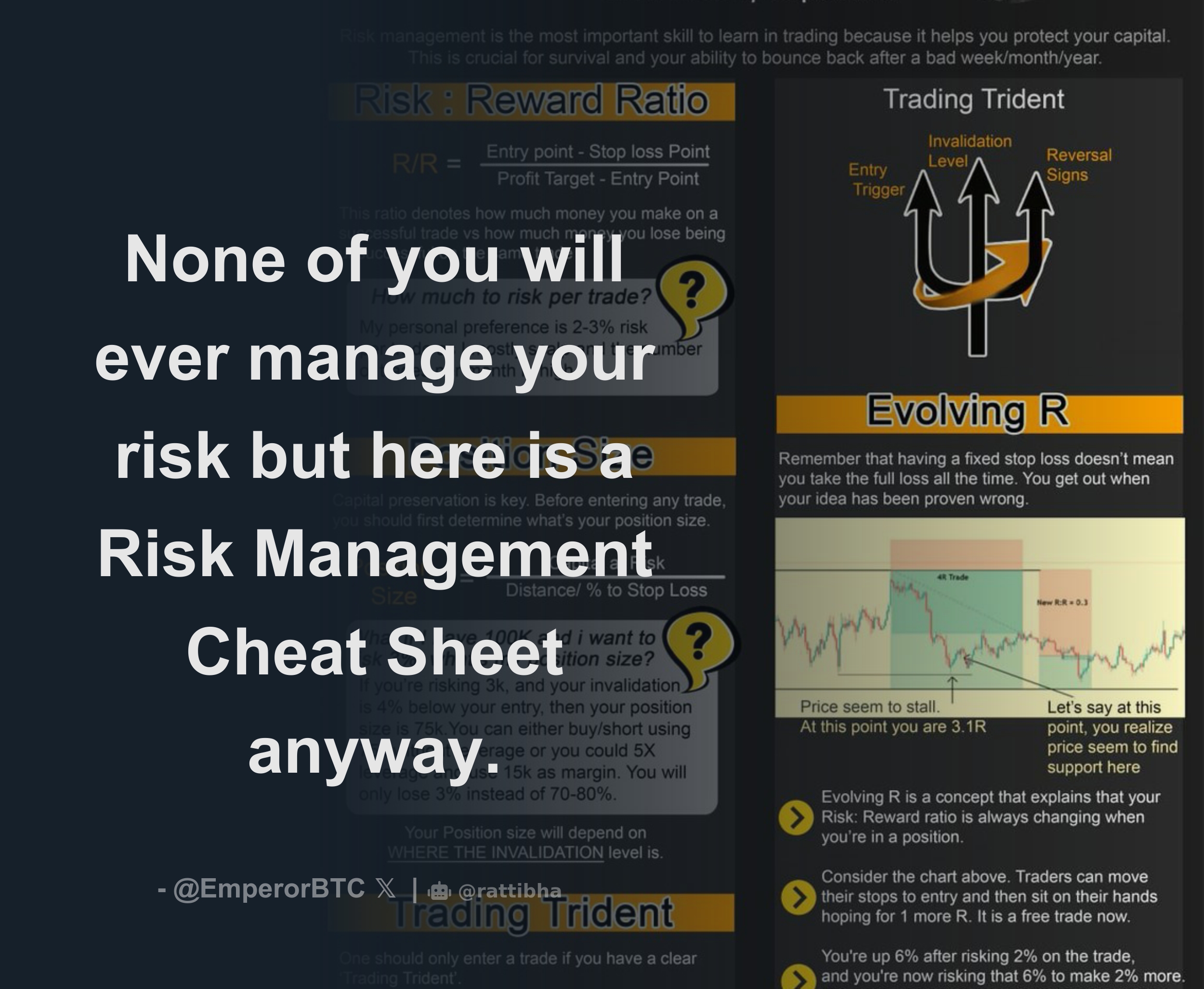 None of you will ever manage your risk but here is a Risk Management ...