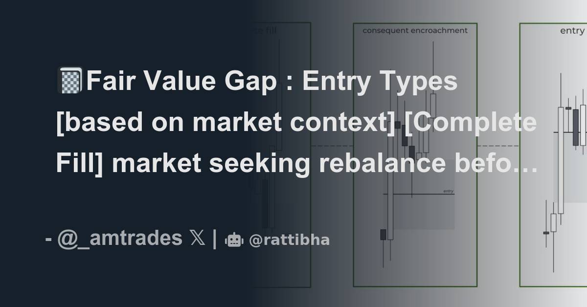 📓Fair Value Gap : Entry Types [based on market context] - Thread from ...