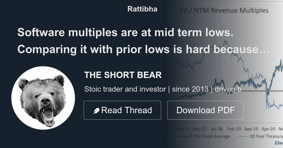 Software multiples are at mid term lows. Comparing it with prior lows ...