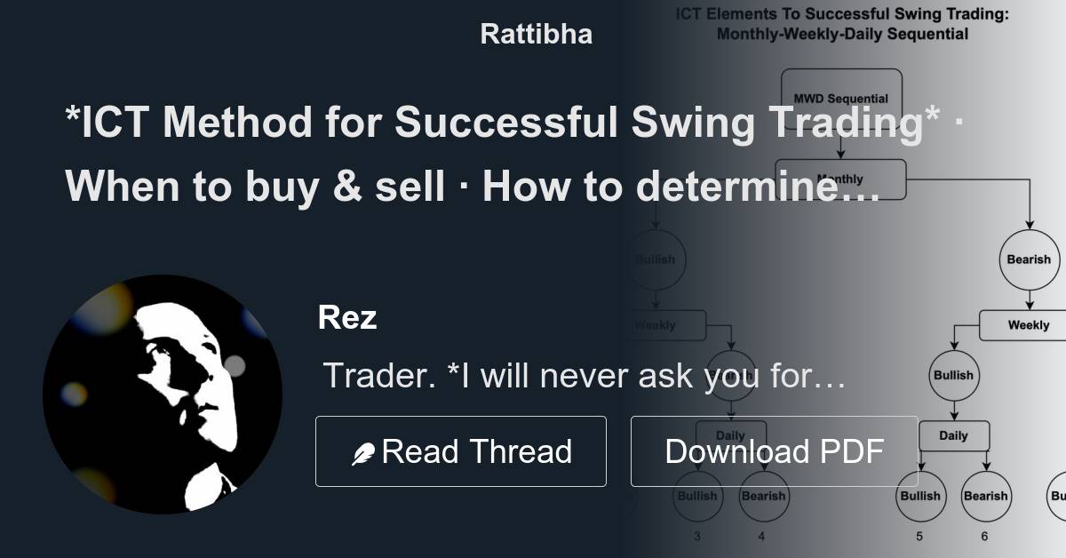 *ICT Method for Successful Swing Trading* · When to buy & sell · How to ...
