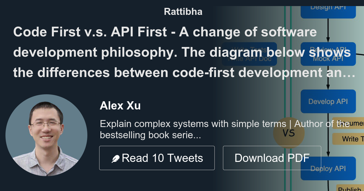 Code First v.s. API First - A change of software development philosophy. The diagram below shows ...