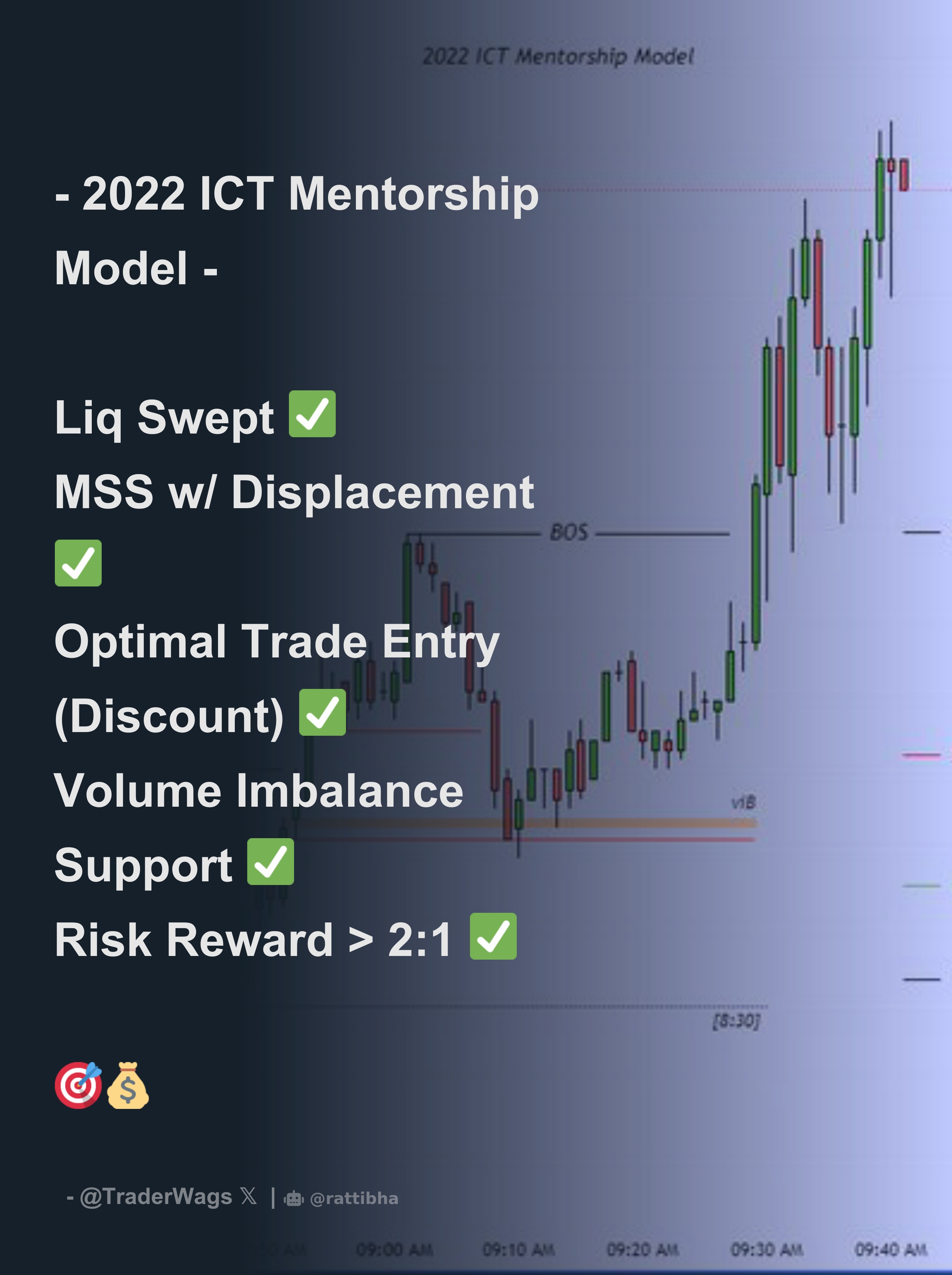- 2022 ICT Mentorship Model - Liq Swept MSS w/ Displacement Optimal ...