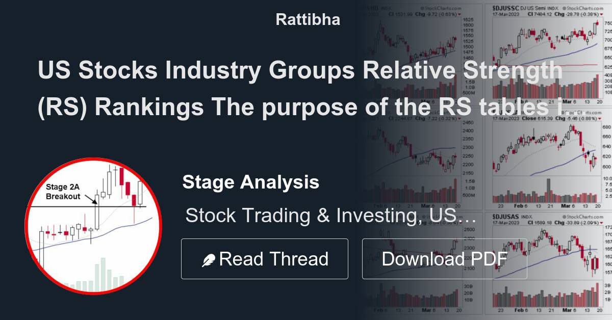 US Stocks Industry Groups Relative Strength (RS) Rankings The purpose ...