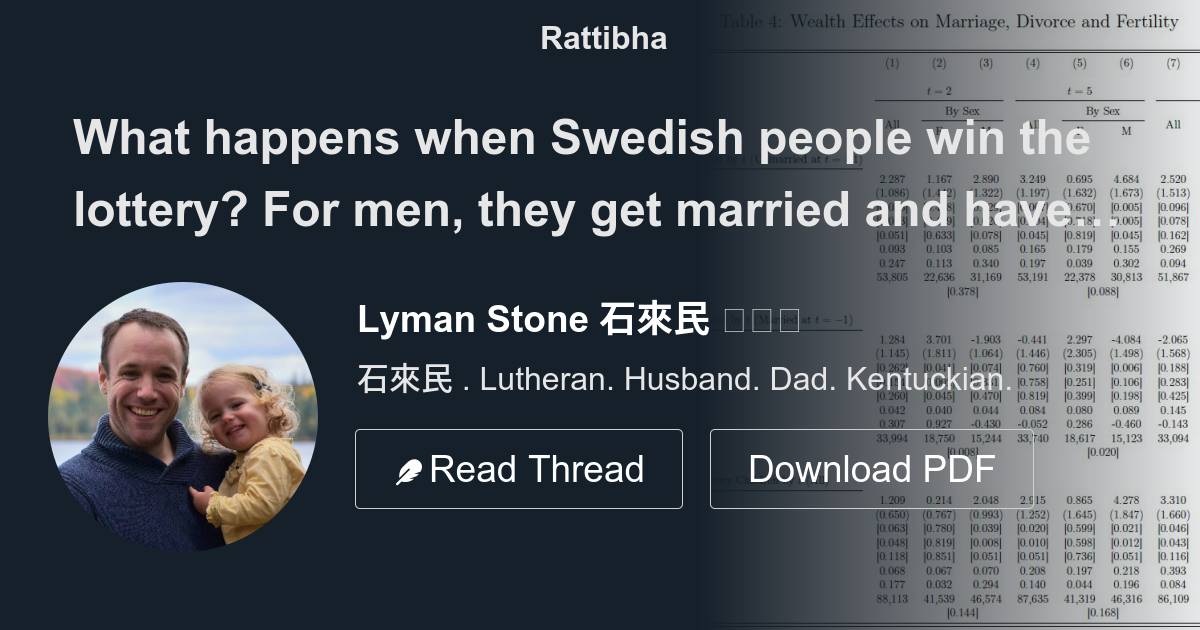 What happens when Swedish people win the lottery? For men, they get ...