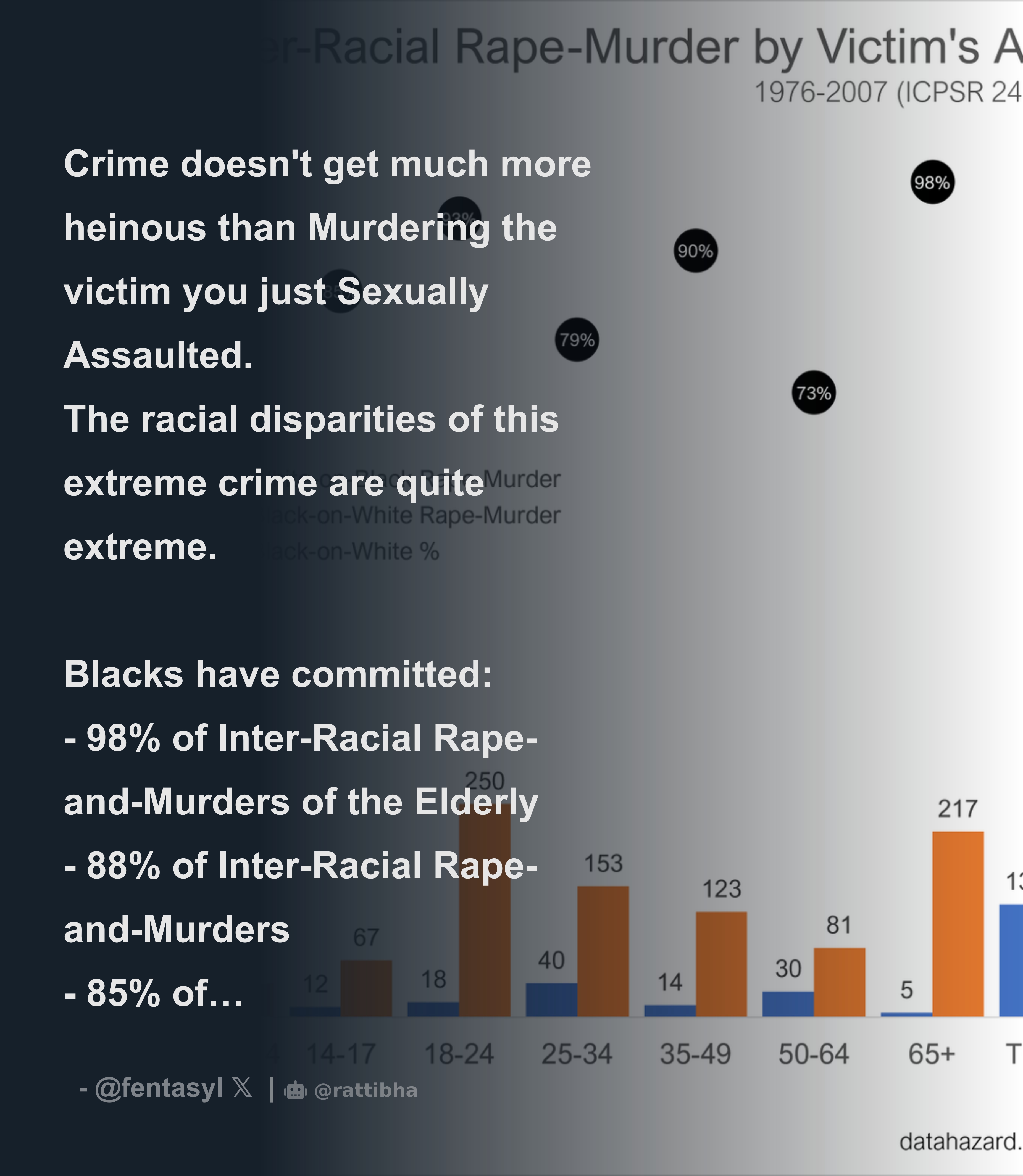 Crime doesn't get much more heinous than Murdering the victim you just ...