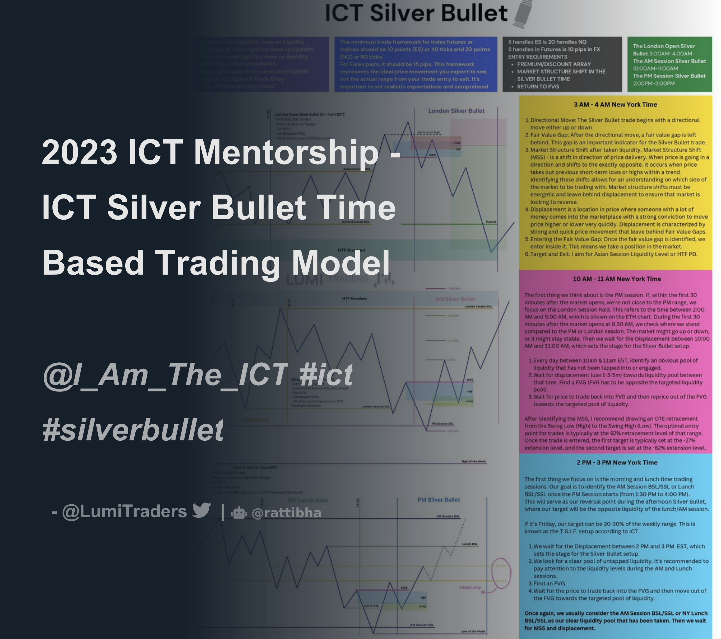 2023 ICT Mentorship - ICT Silver Bullet Time Based Trading Model @I_Am_The_ICT #ict # ...