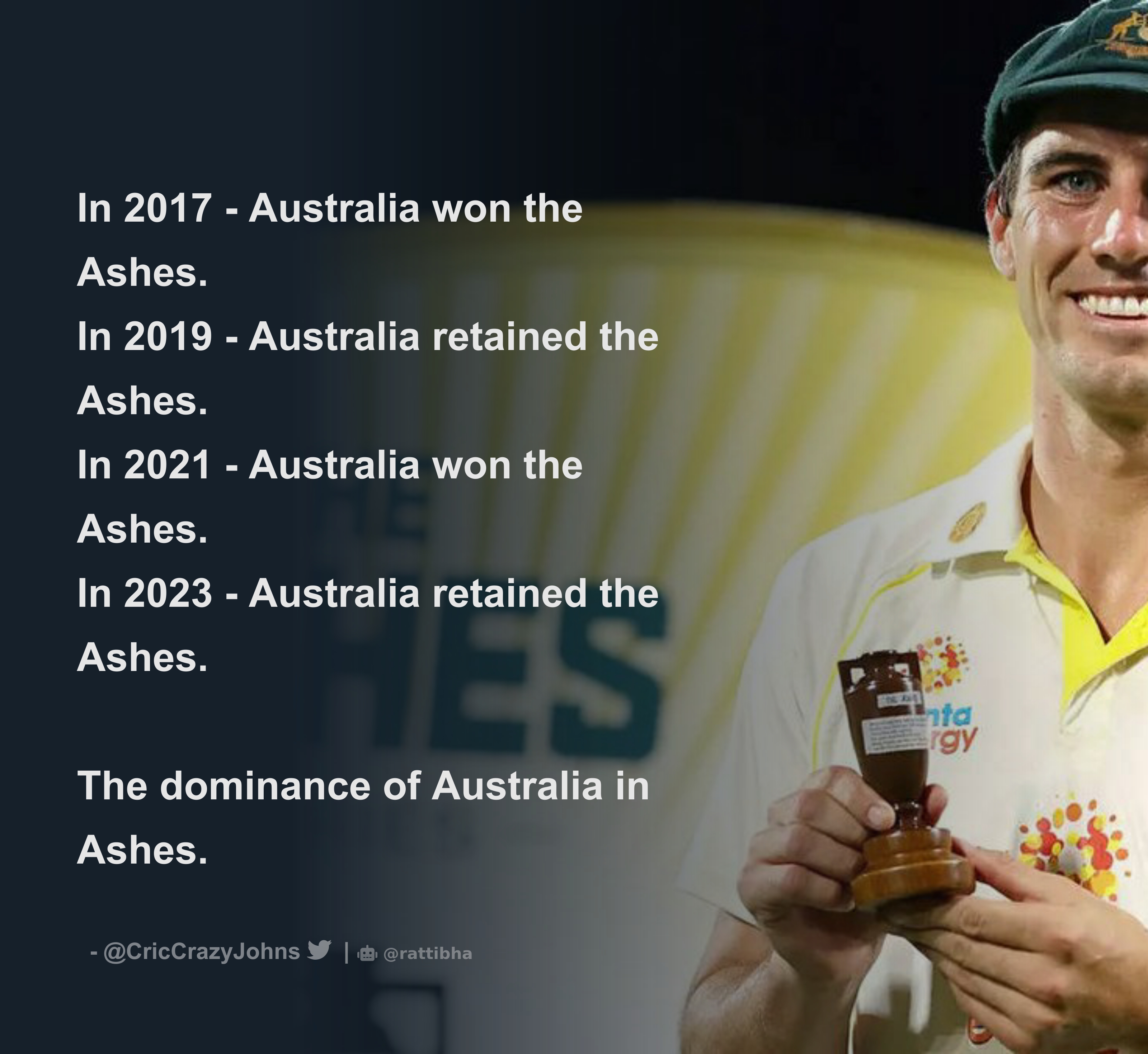 In 2017 - Australia won the Ashes. In 2019 - Australia retained the ...