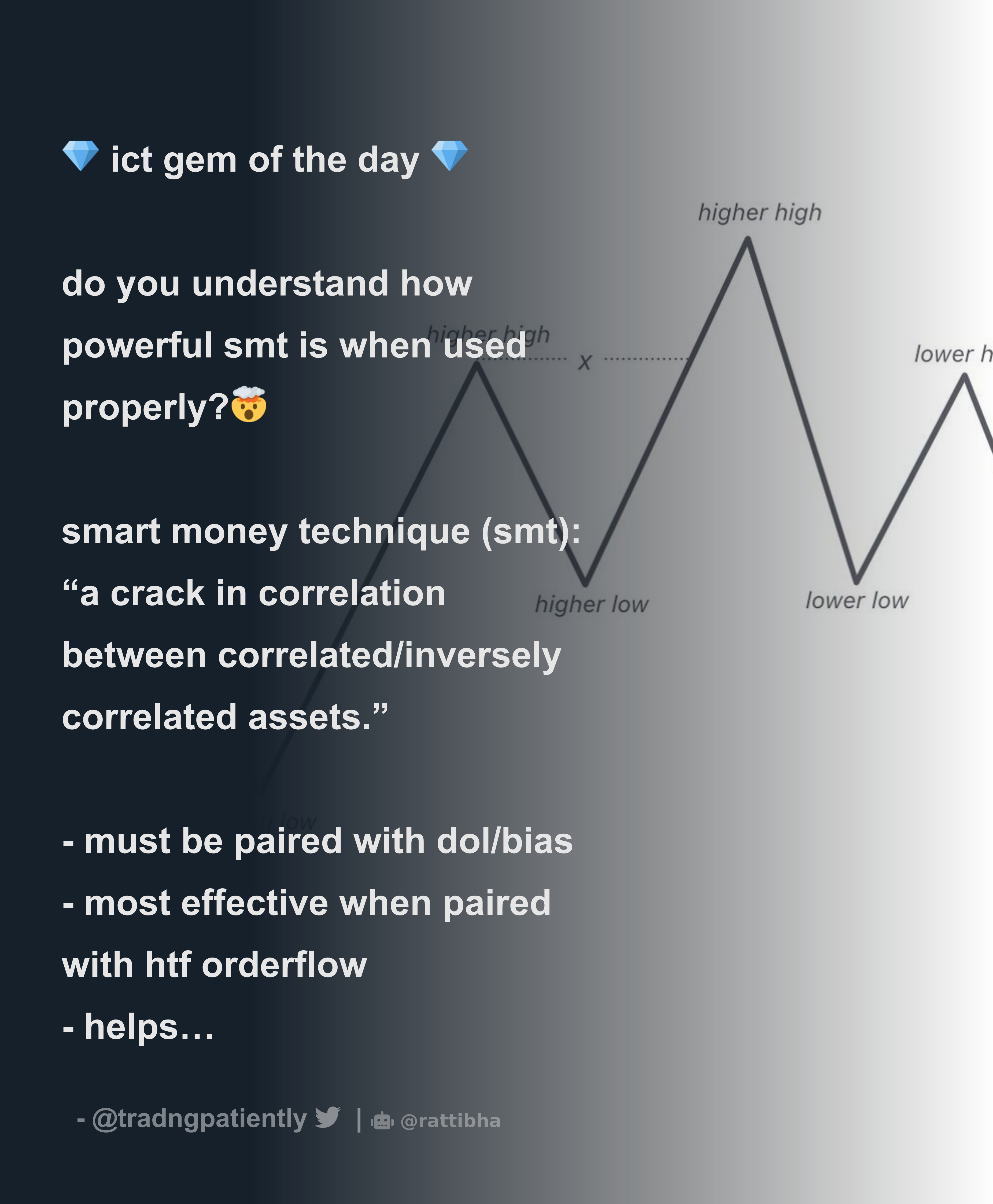 💎 ict gem of the day 💎 do you understand how powerful smt is when used ...
