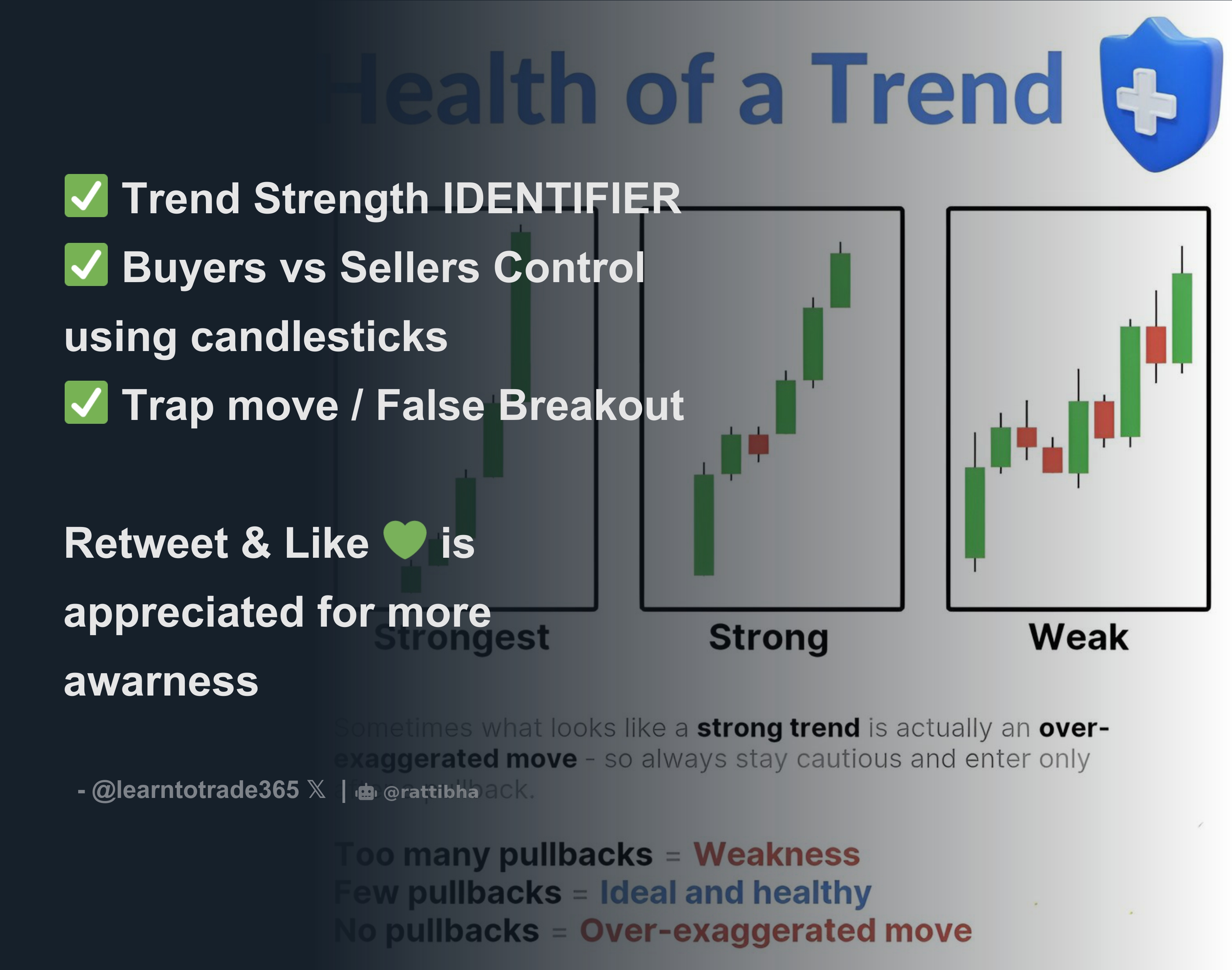 Trend Strength IDENTIFIER Buyers vs Sellers Control using candlesticks ...