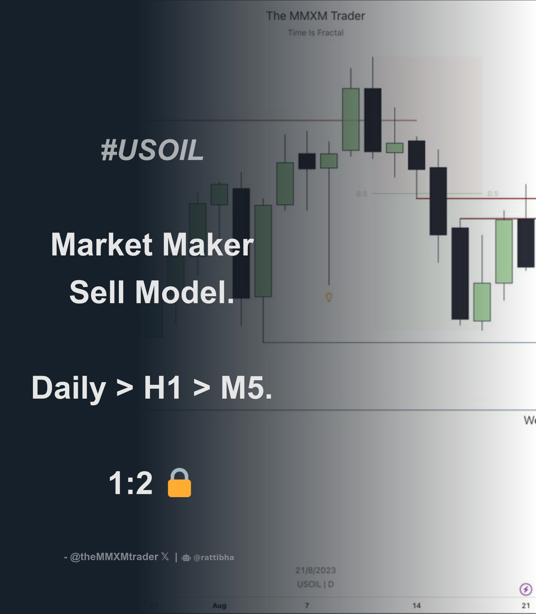 Threads from The MMXM Trader - Rattibha