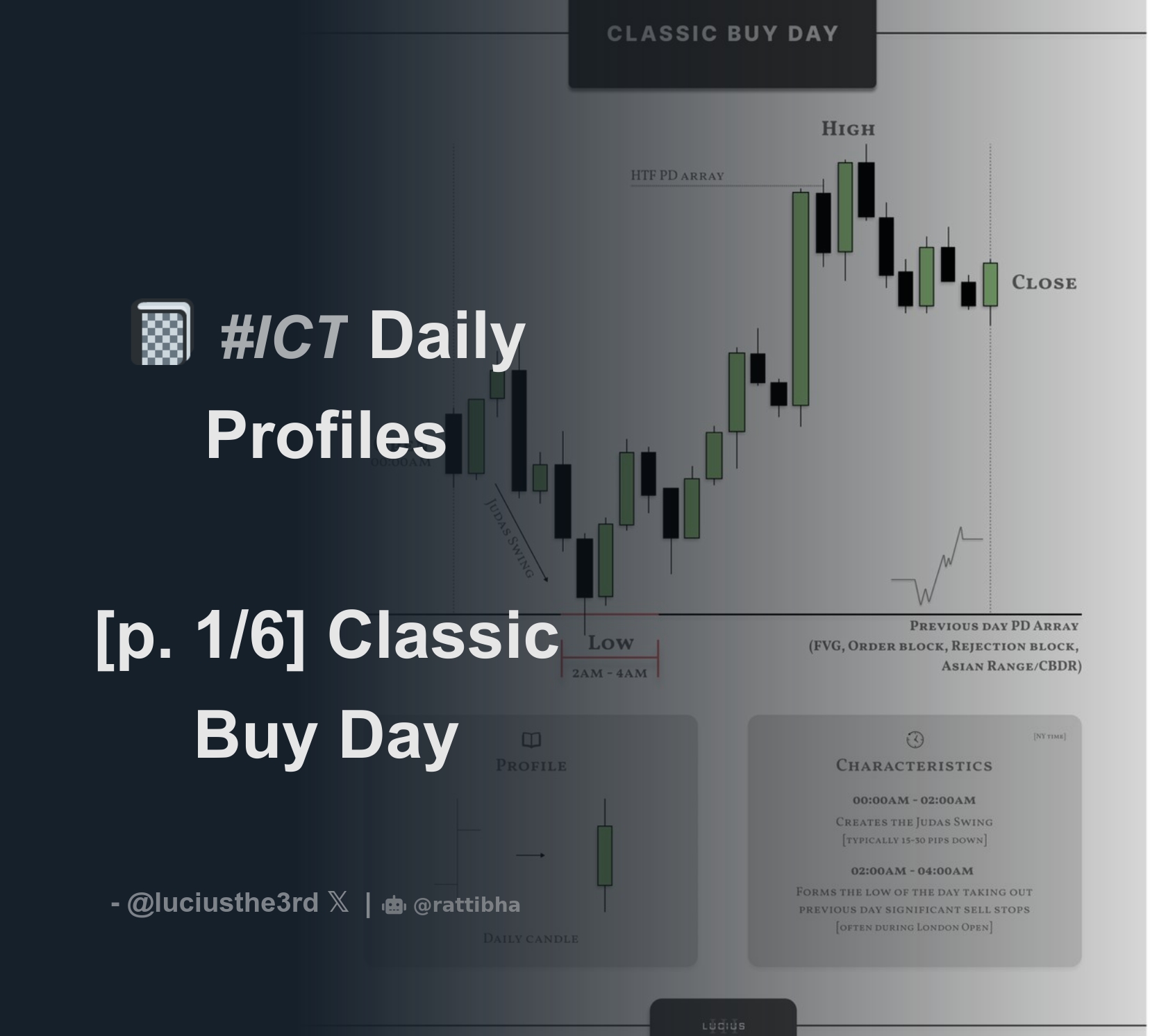 📓 #ICT Daily Profiles [p. 1/6] Classic Buy Day - Download Tweet Image ...