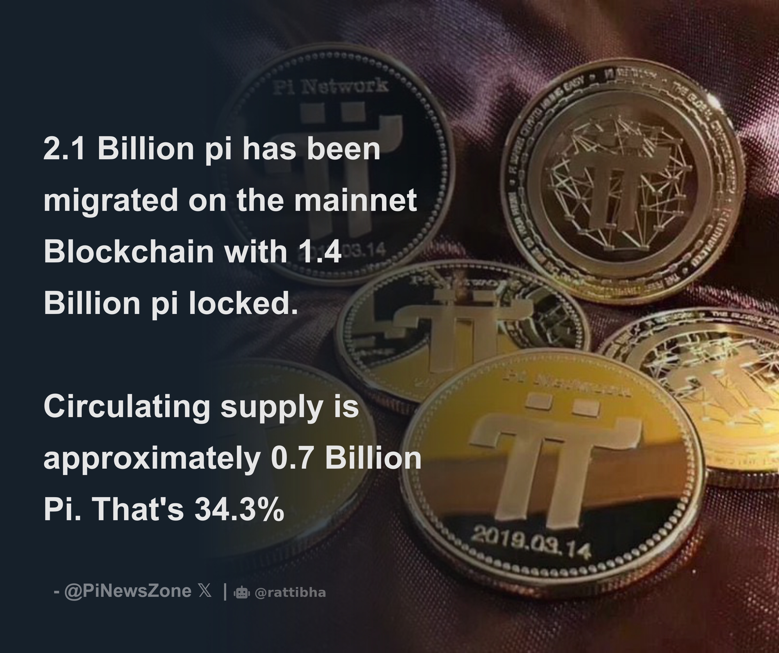 2.1 Billion pi has been migrated on the mainnet Blockchain with 1.4 ...