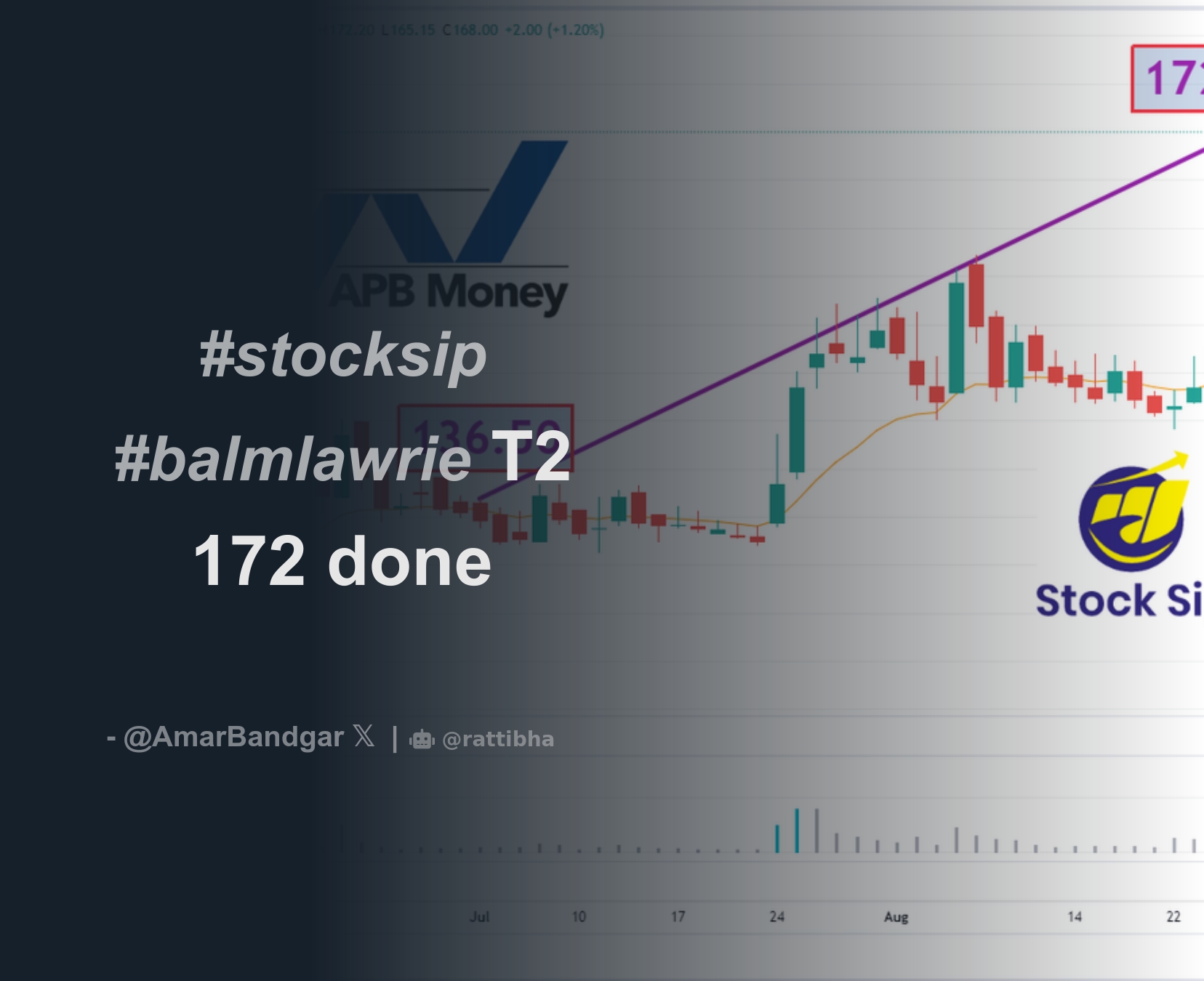 #stocksip #balmlawrie T2 172 done - Download Tweet Image from Amar Bandgar @AmarBandgar - Rattibha
