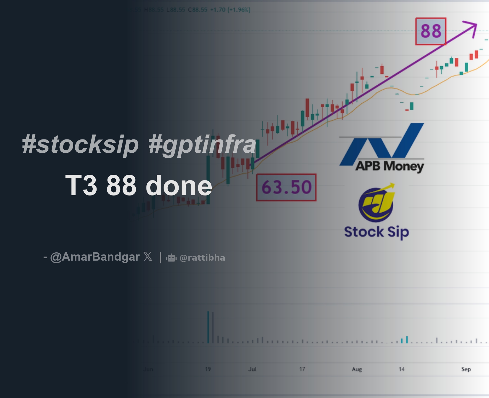 #stocksip #gptinfra T3 88 done - Thread from Amar Bandgar @AmarBandgar - Rattibha