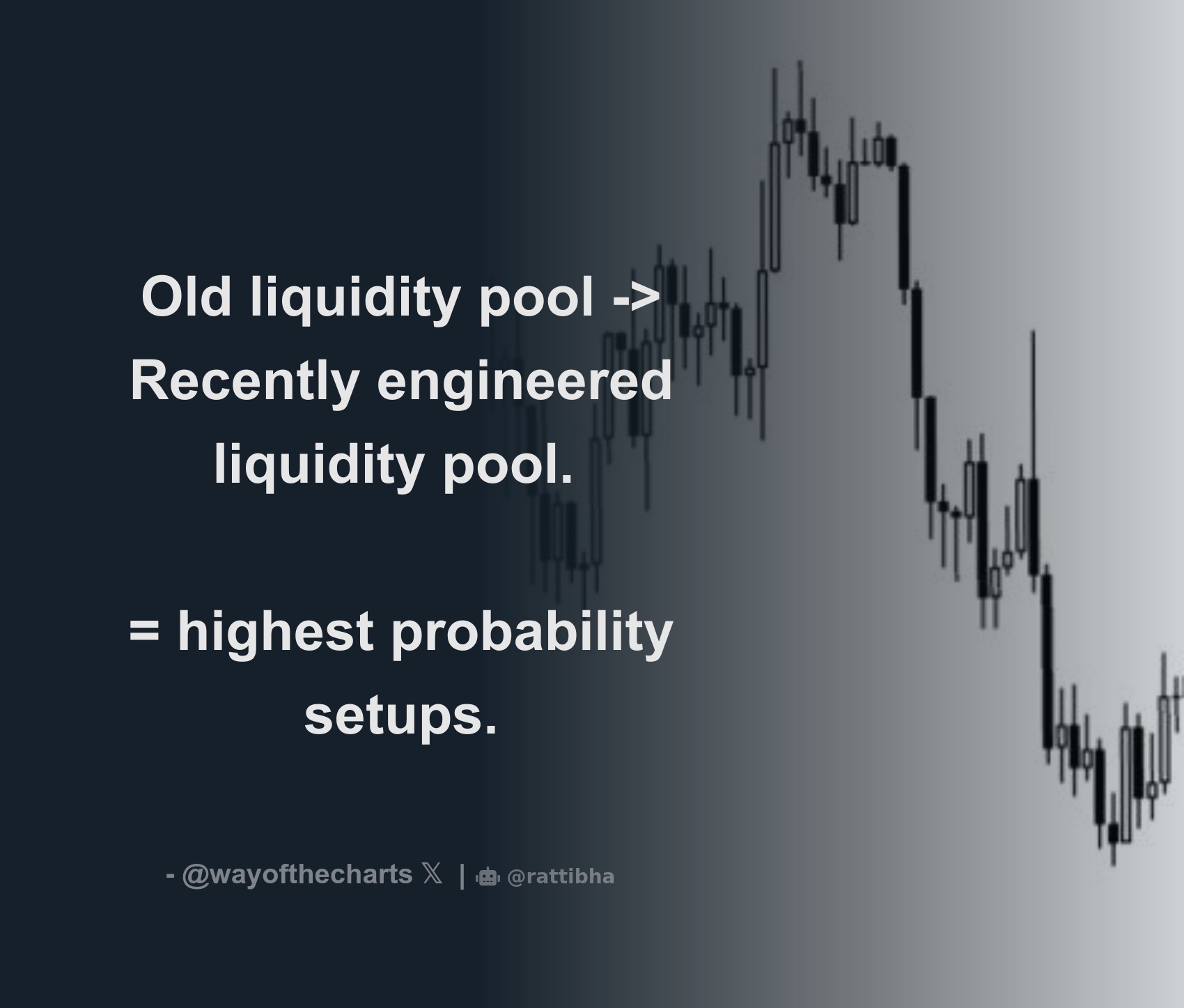 Old liquidity pool -> Recently engineered liquidity pool. = highest ...