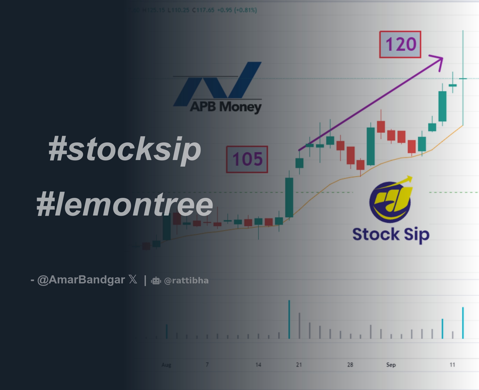 #stocksip #lemontree - Download Tweet Image from Amar Bandgar @AmarBandgar - Rattibha