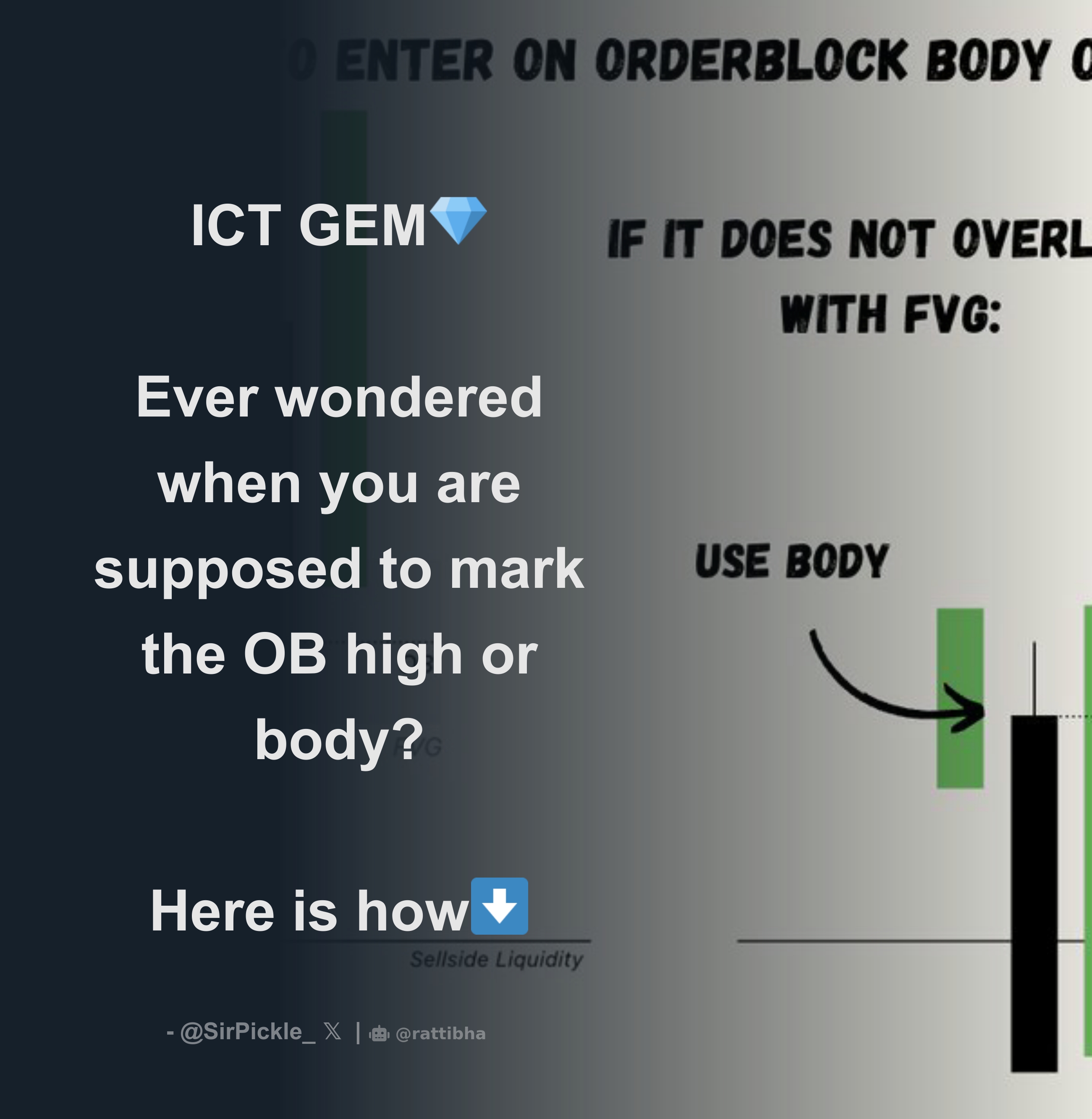 ICT GEM💎 Ever wondered when you are supposed to mark the OB high or ...