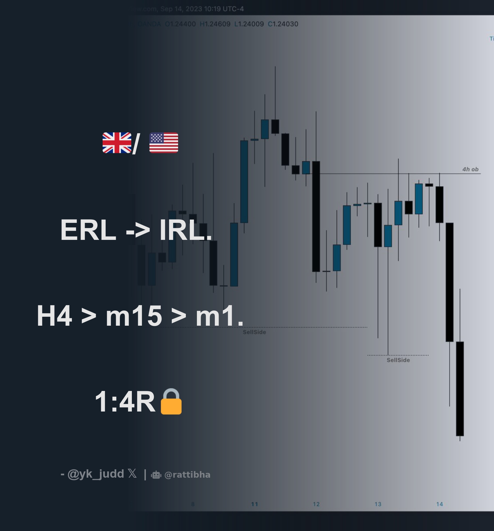 🇬🇧/ 🇺🇸 ERL -> IRL. H4 > m15 > m1. 1:4R🔒 - Thread from 𝐥𝐮𝐜𝐢𝐝. @yk_judd - Rattibha