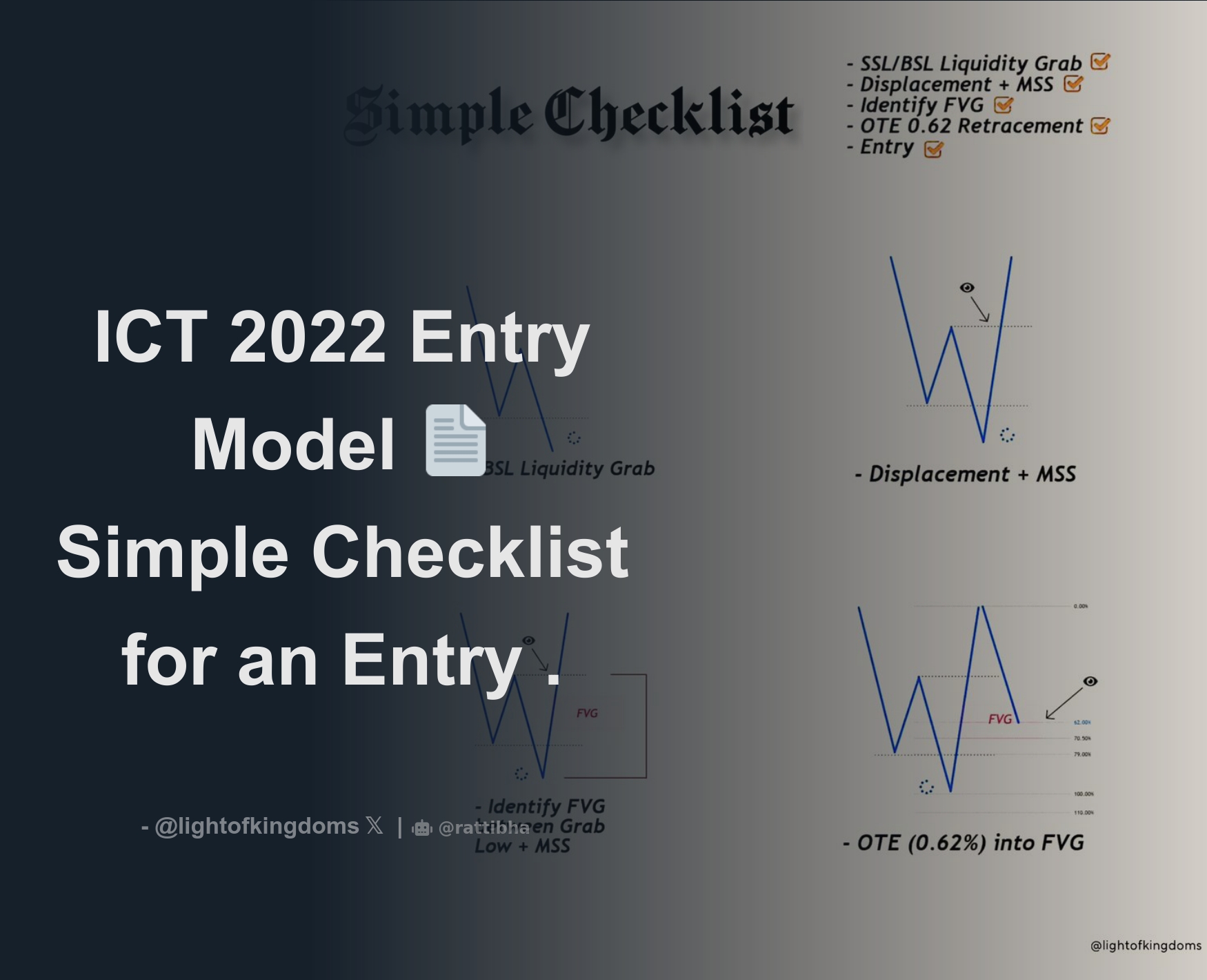 ICT 2022 Entry Model 📄 Simple Checklist for an Entry . - Download Tweet Image from James ...
