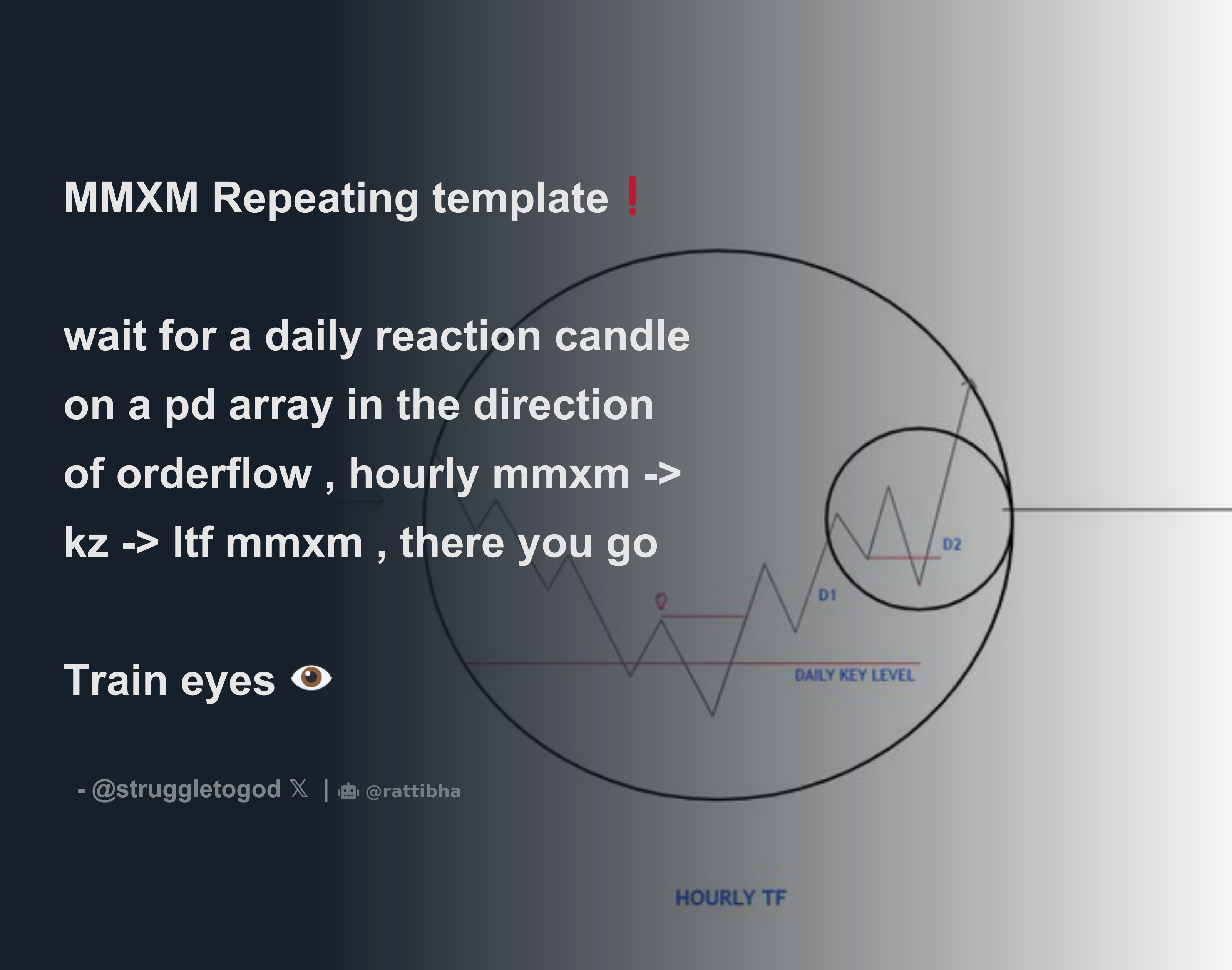 MMXM Repeating template ️ wait for a daily reaction candle on a pd ...