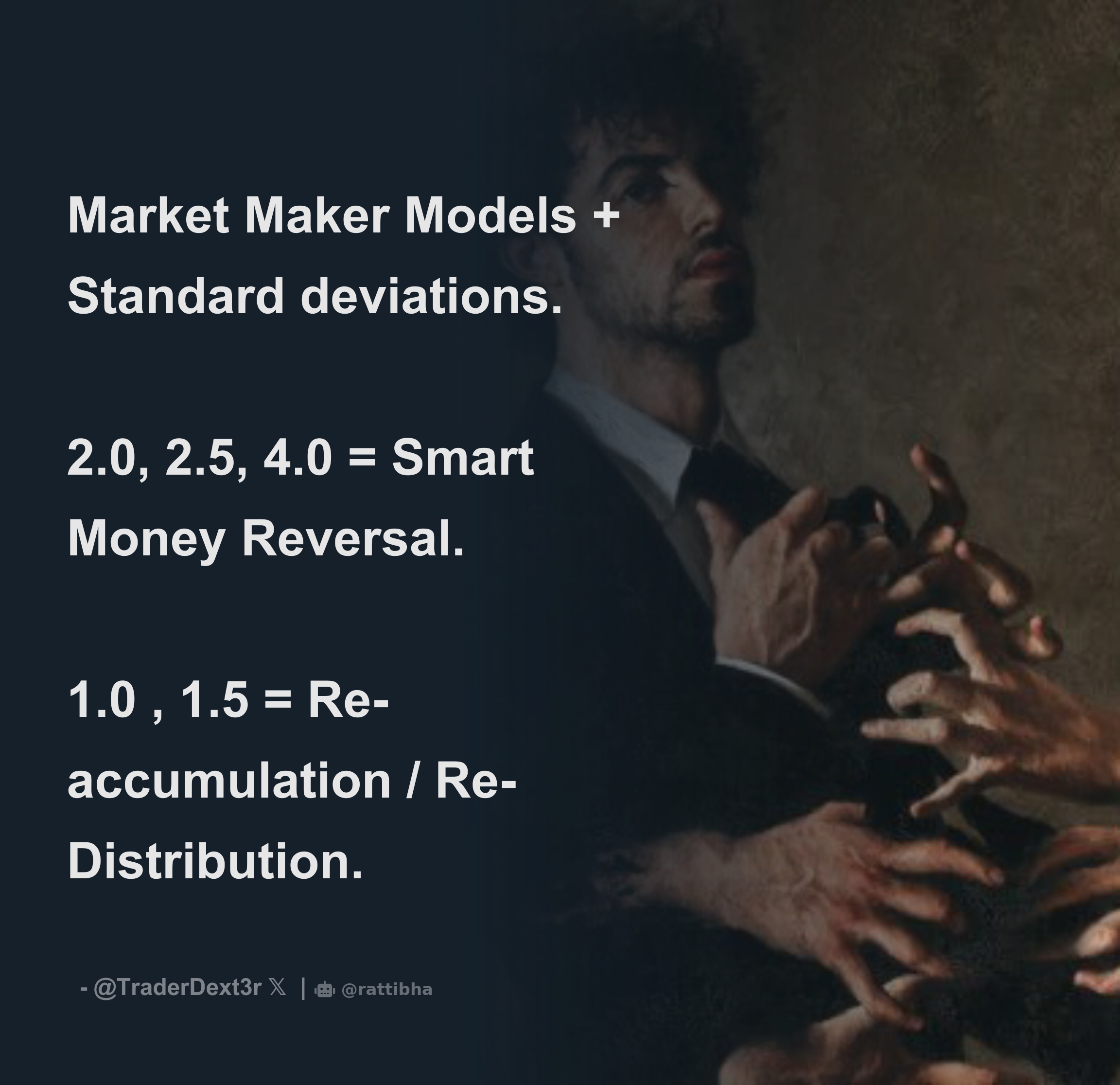 Market Maker Models + Standard deviations. 2.0, 2.5, 4.0 = Smart Money ...