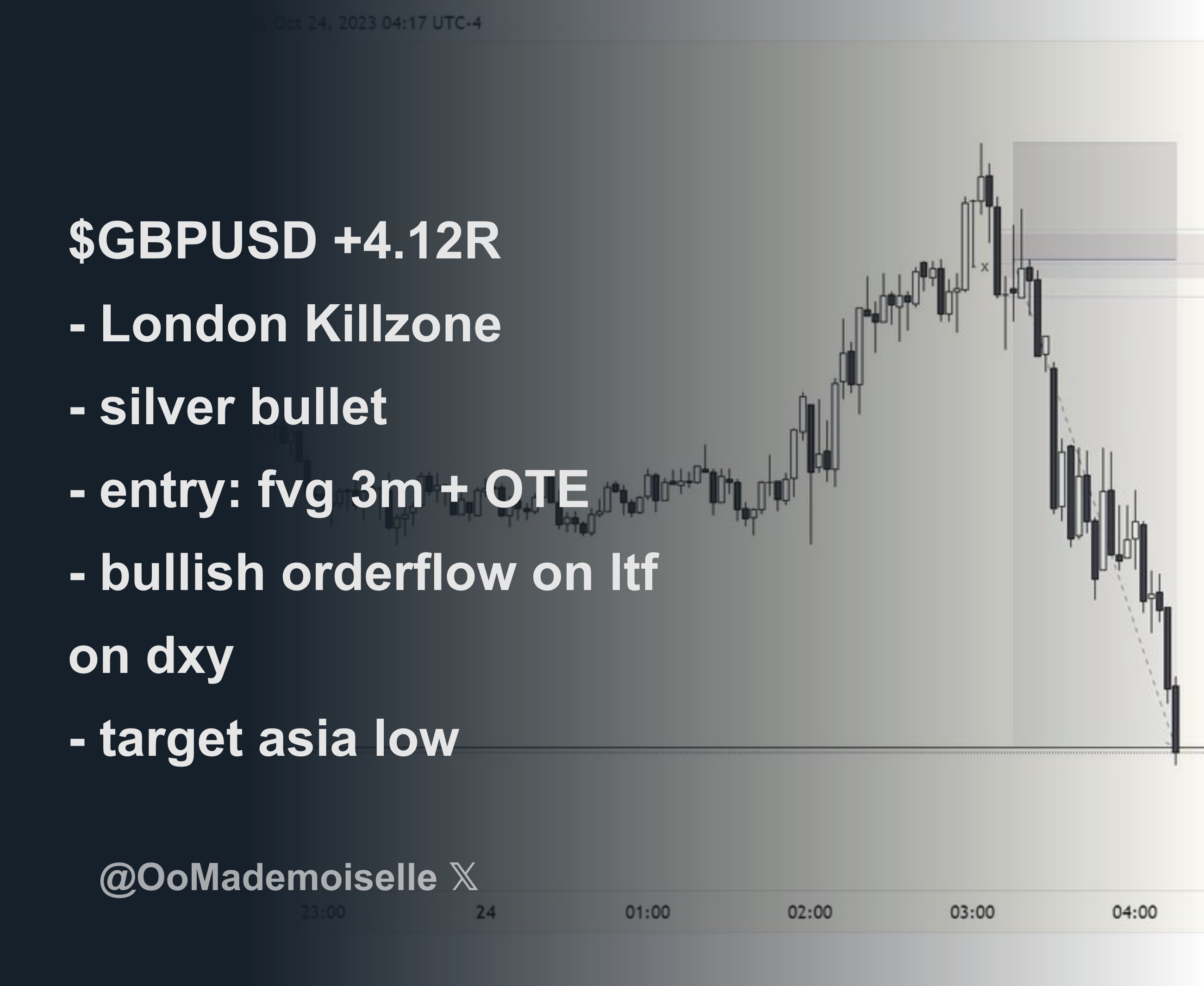 $GBPUSD +4.12R - London Killzone - silver bullet - entry: fvg 3m + OTE - bullish orderflow on ...