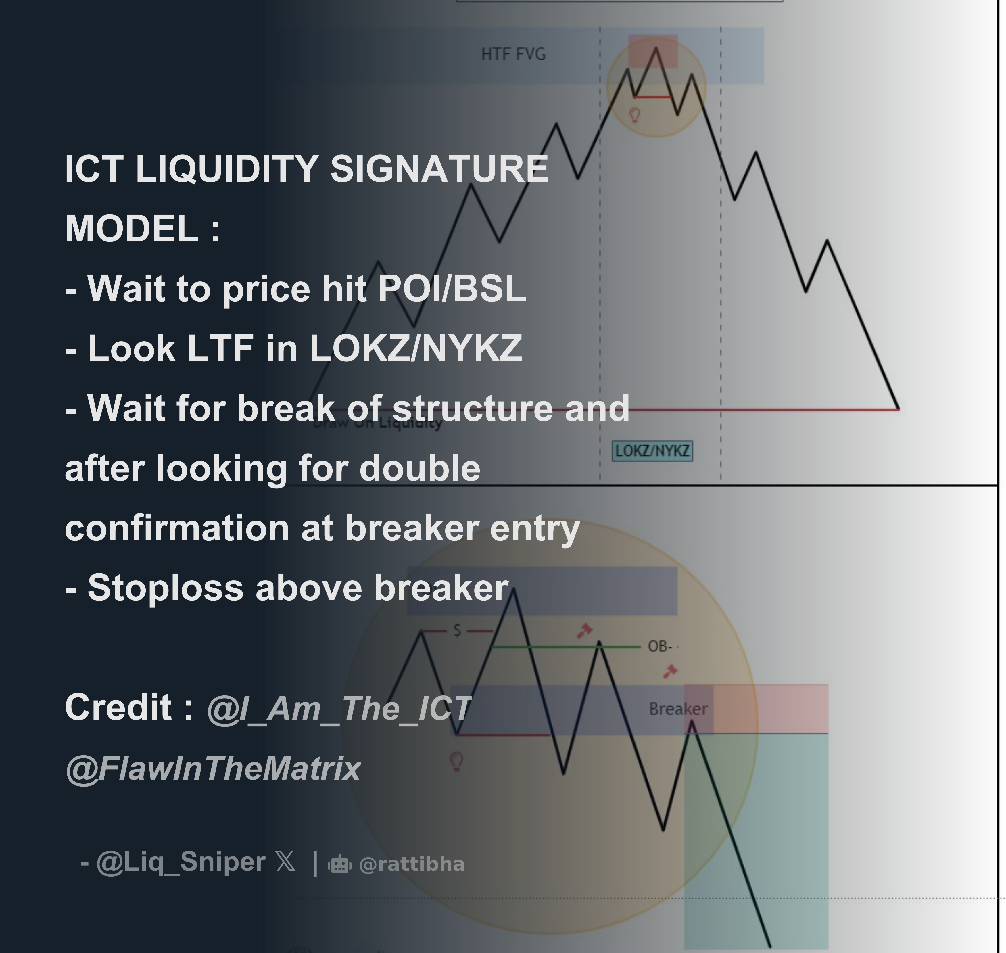 ICT LIQUIDITY SIGNATURE MODEL : - Wait to price hit POI/BSL - Look LTF in LOKZ/NYKZ - Wait for ...