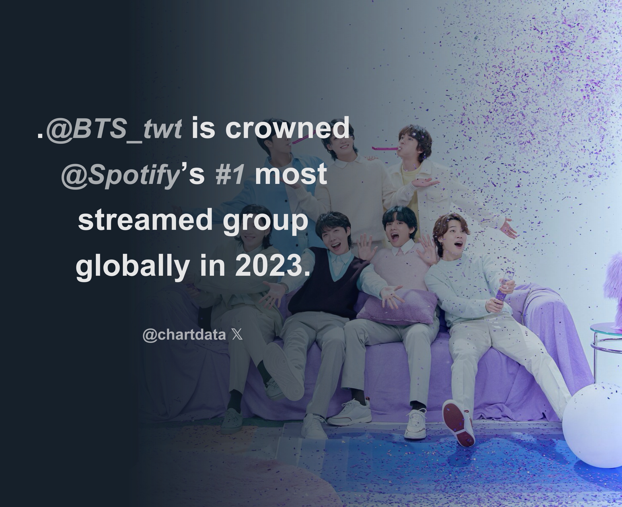 .@BTS_twt is crowned @Spotify’s #1 most streamed group globally in 2023. - Download Tweet Image ...