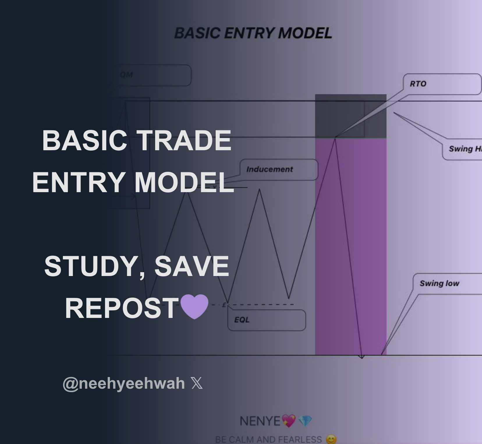 BASIC TRADE ENTRY MODEL STUDY, SAVE REPOST💜 - Download Tweet Image from ...