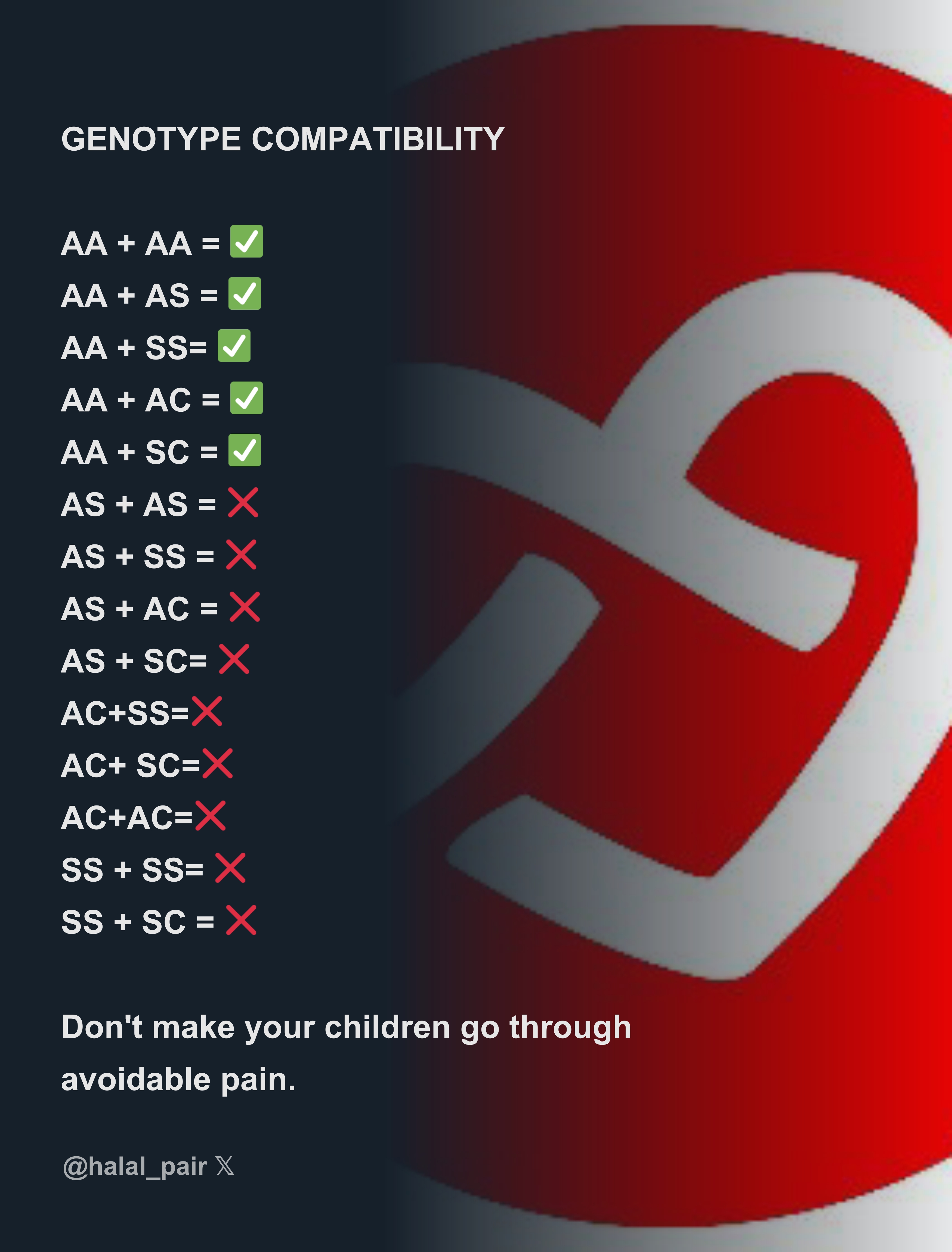 GENOTYPE COMPATIBILITY AA + AA = AA + AS = AA + SS= AA + AC = AA + SC = AS + AS = AS + SS = AS ...