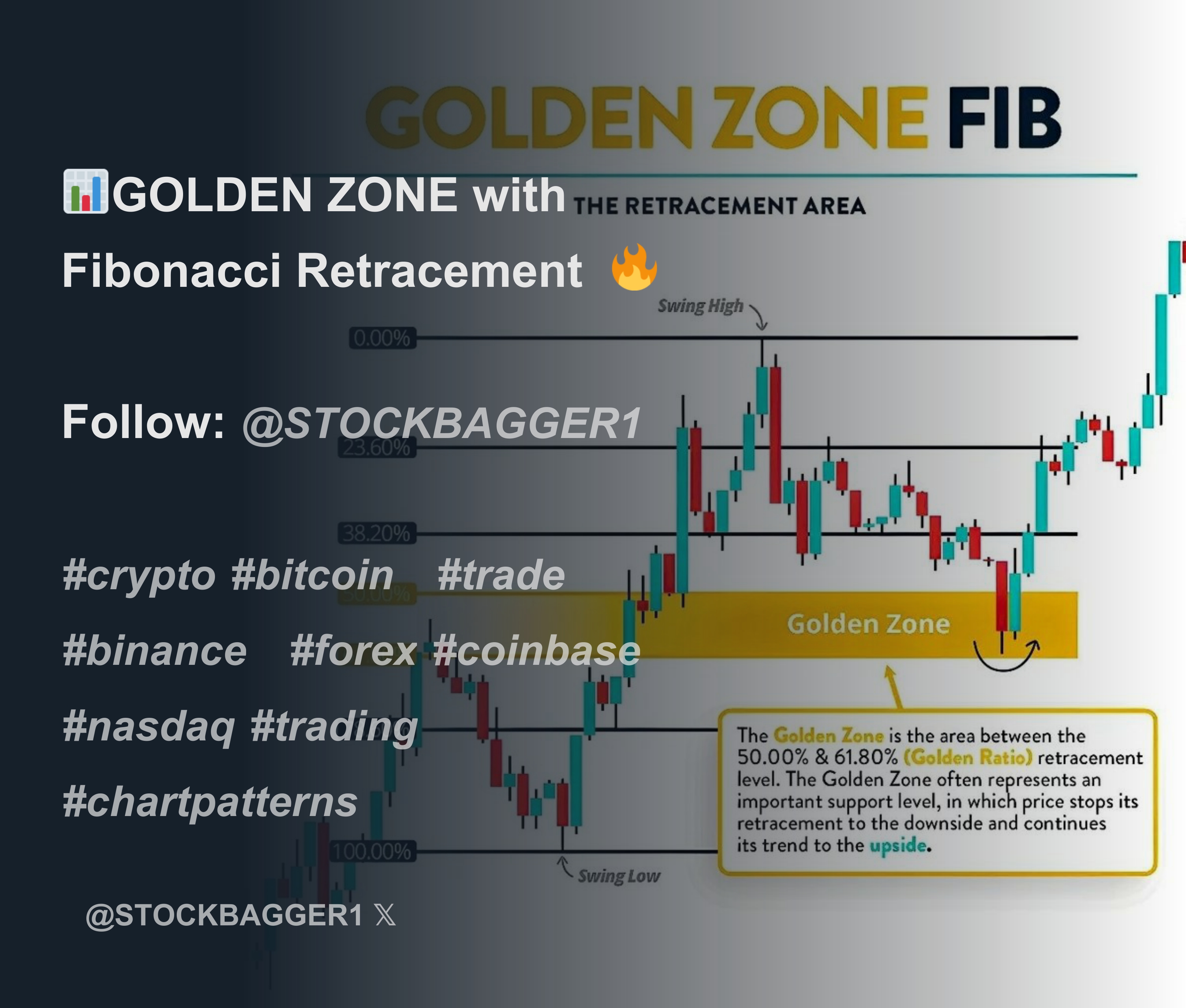 📊GOLDEN ZONE with Fibonacci Retracement 🔥 Follow: @STOCKBAGGER1 #crypto ...