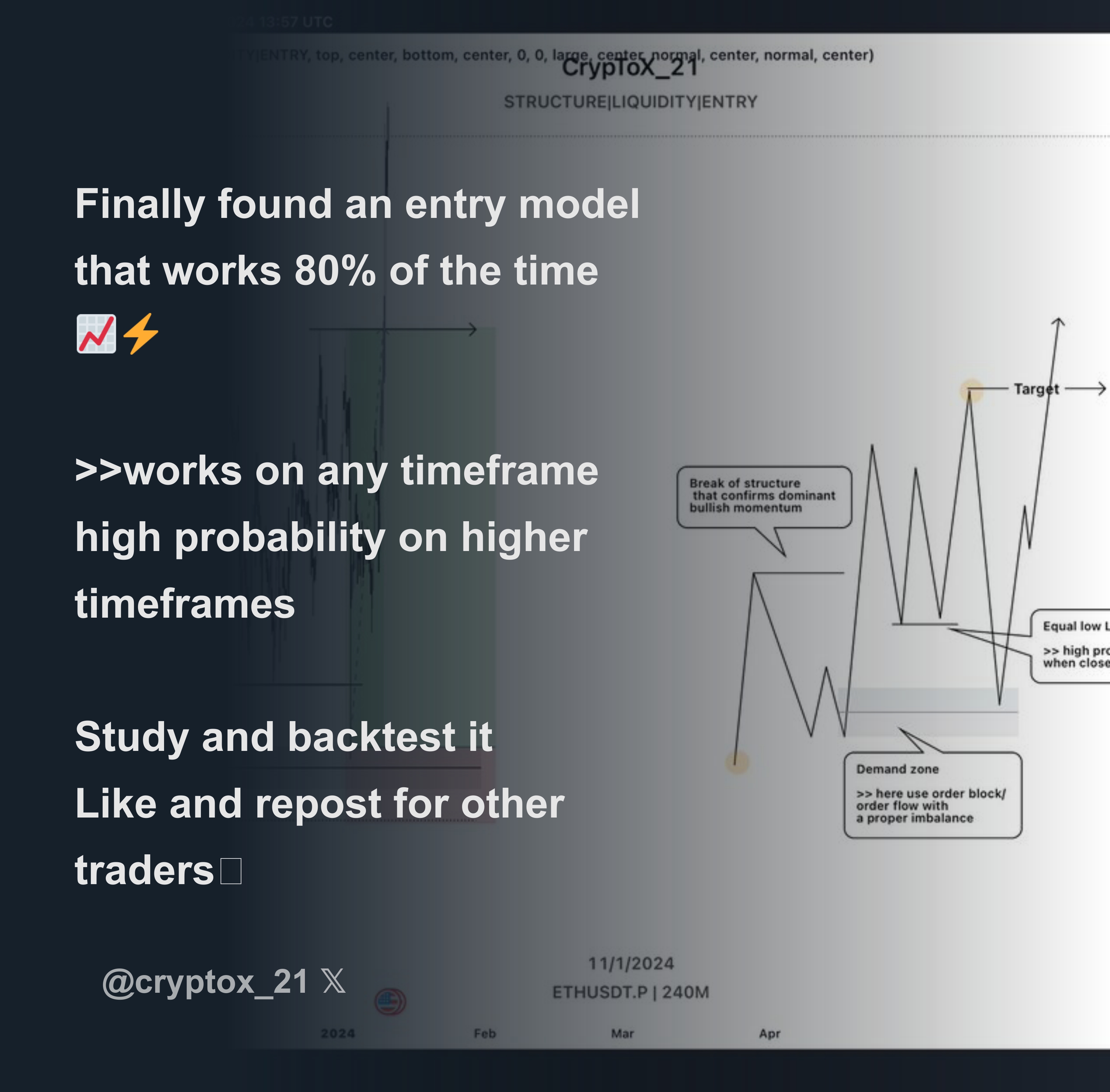 Finally found an entry model that works 80% of the time 📈⚡️ >>works on ...