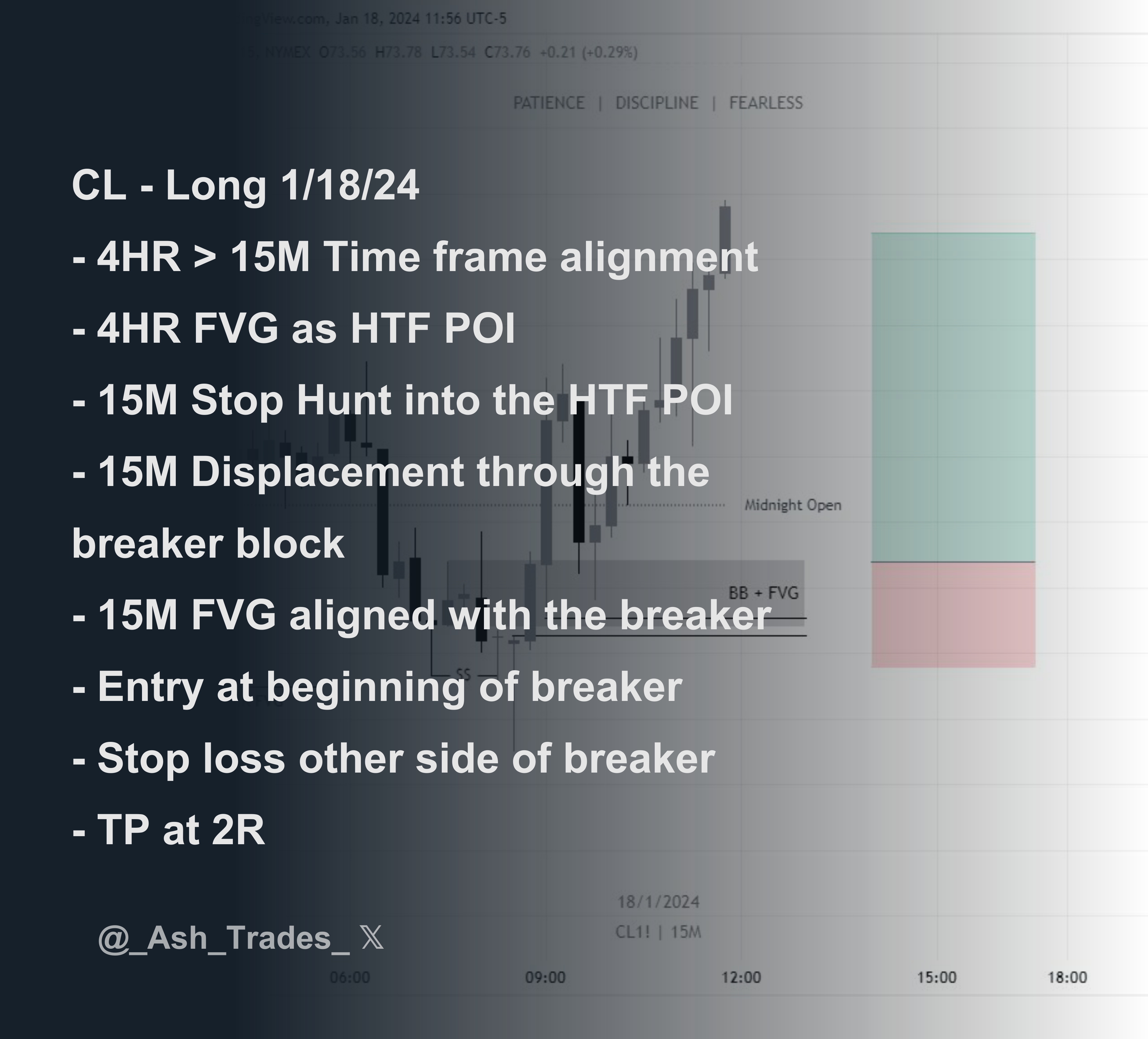 CL - Long 1/18/24 - 4HR > 15M Time frame alignment - 4HR FVG as HTF POI ...