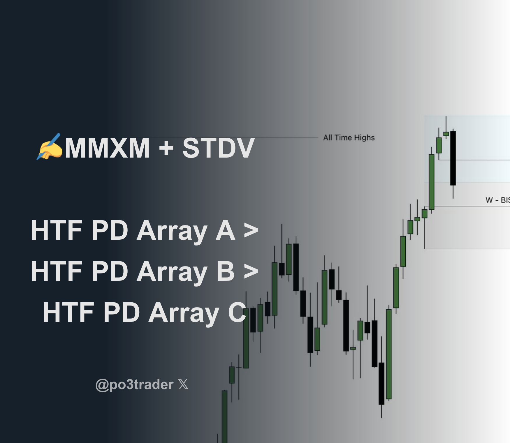 ️MMXM + STDV HTF PD Array A > HTF PD Array B > HTF PD Array C ...