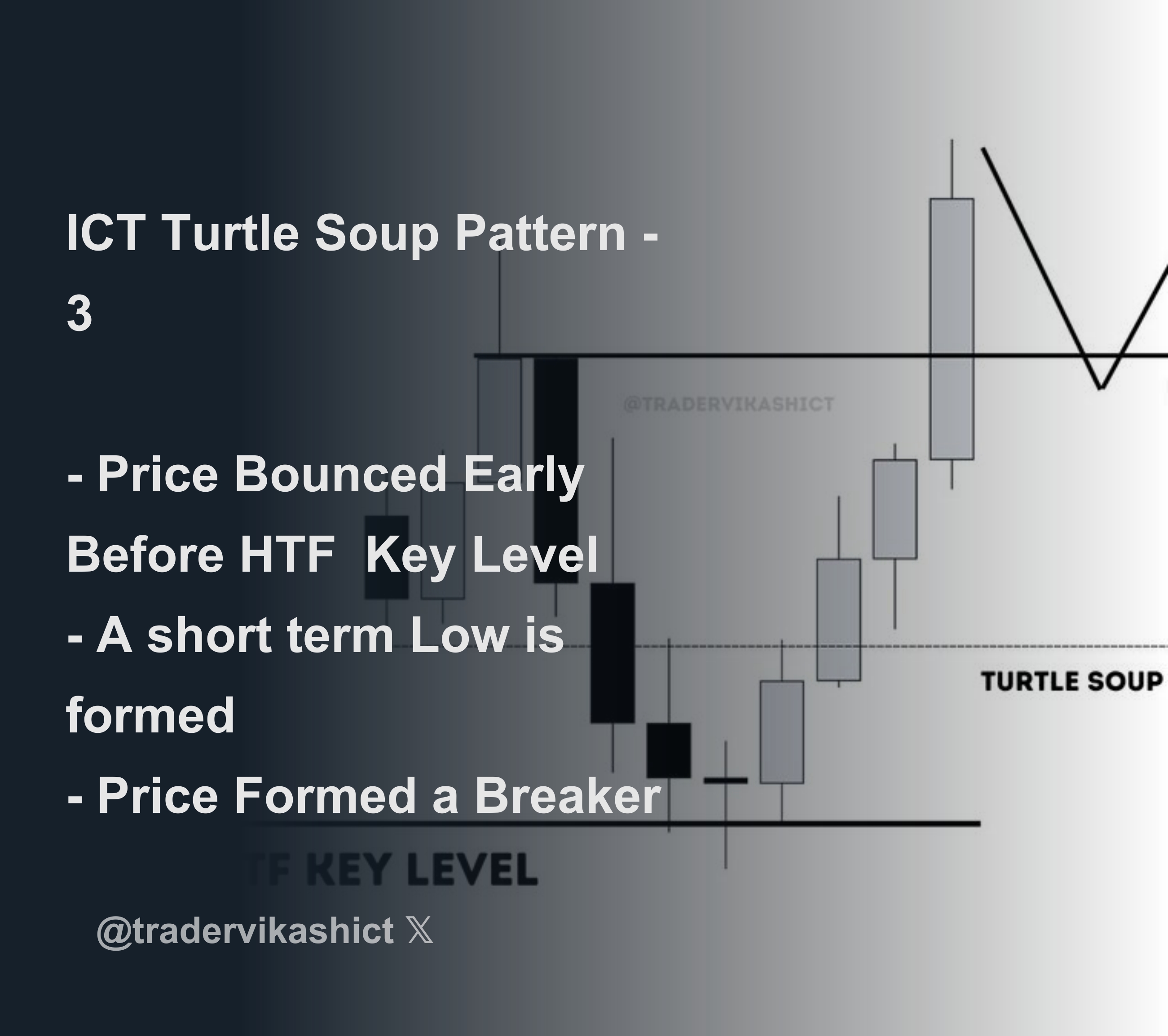 ICT Turtle Soup Pattern - 3 - Price Bounced Early Before HTF Key Level ...