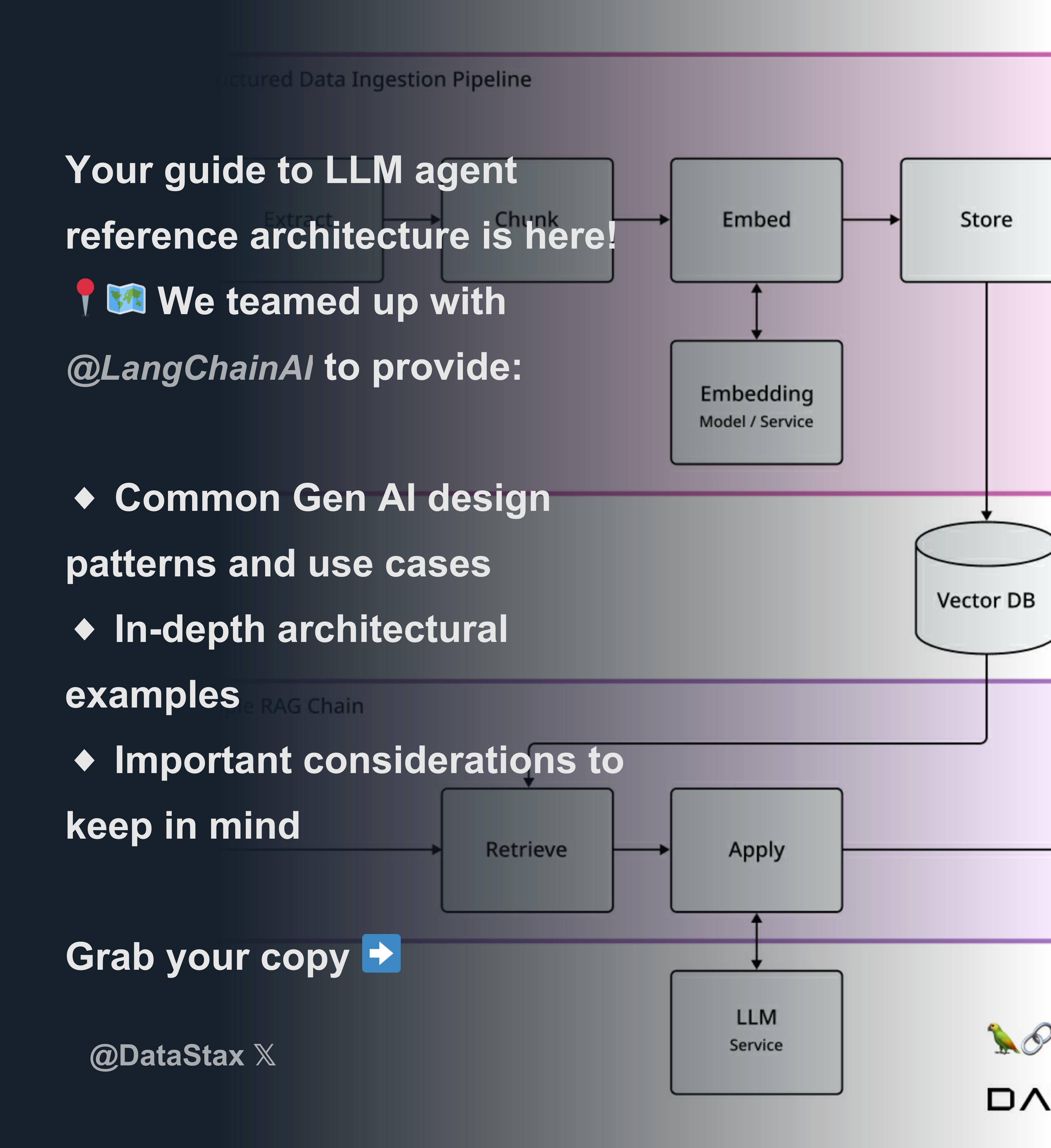 Your guide to LLM agent reference architecture is here! 📍🗺 We teamed up ...