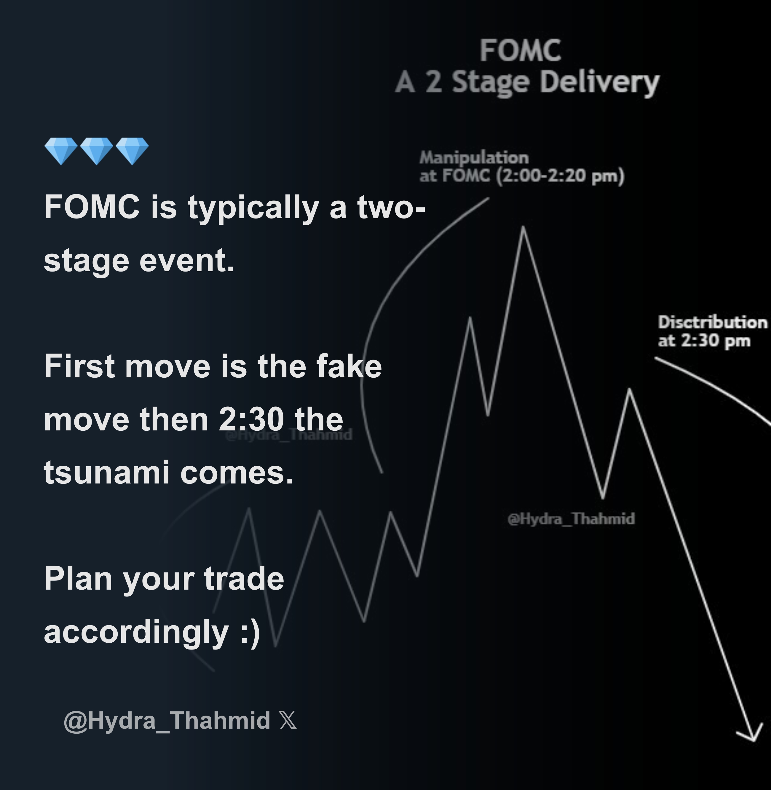 💎💎💎 FOMC is typically a two-stage event. First move is the fake move then 2:30 the tsunami comes ...