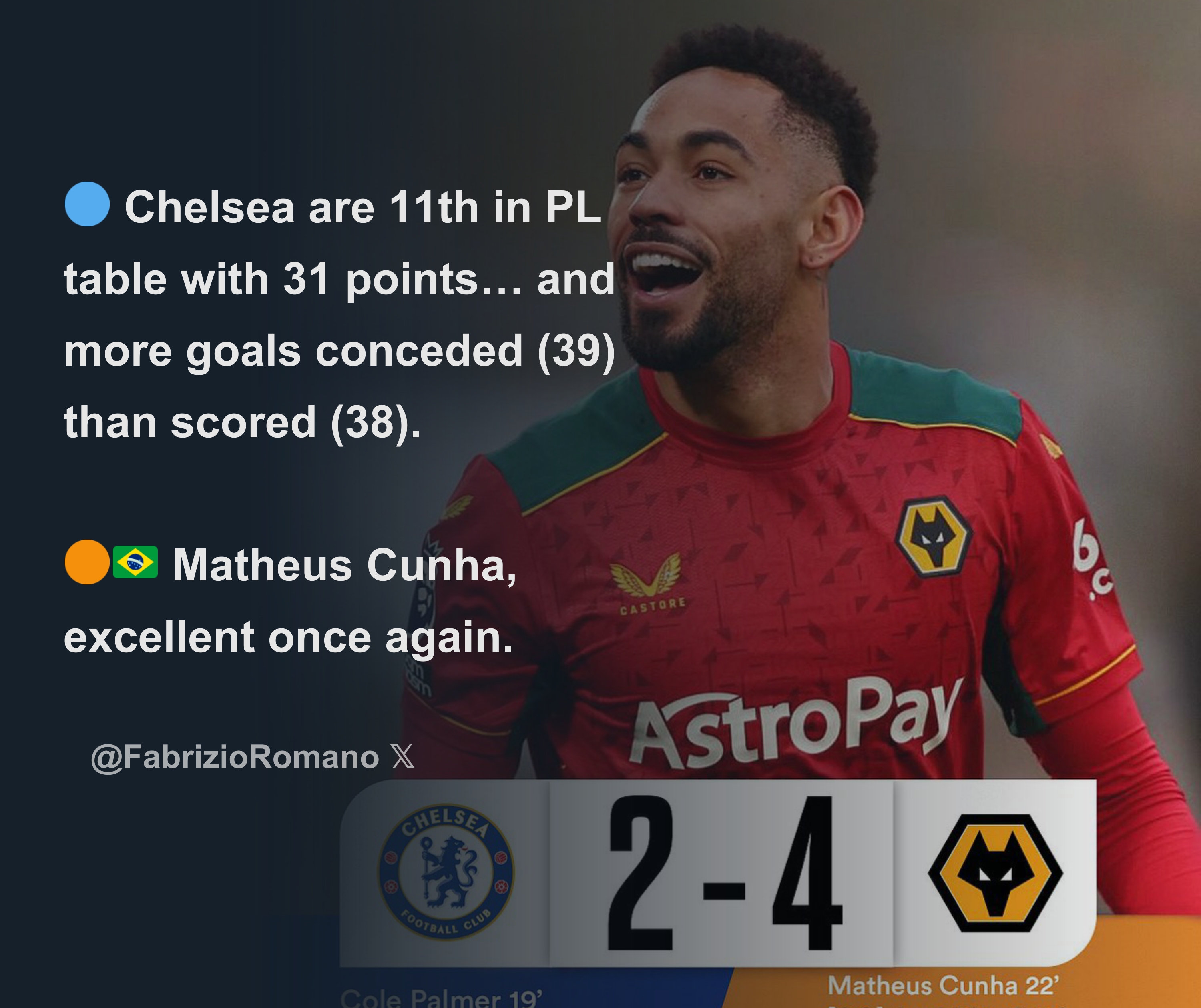 🔵 Chelsea are 11th in PL table with 31 points… and more goals conceded ...