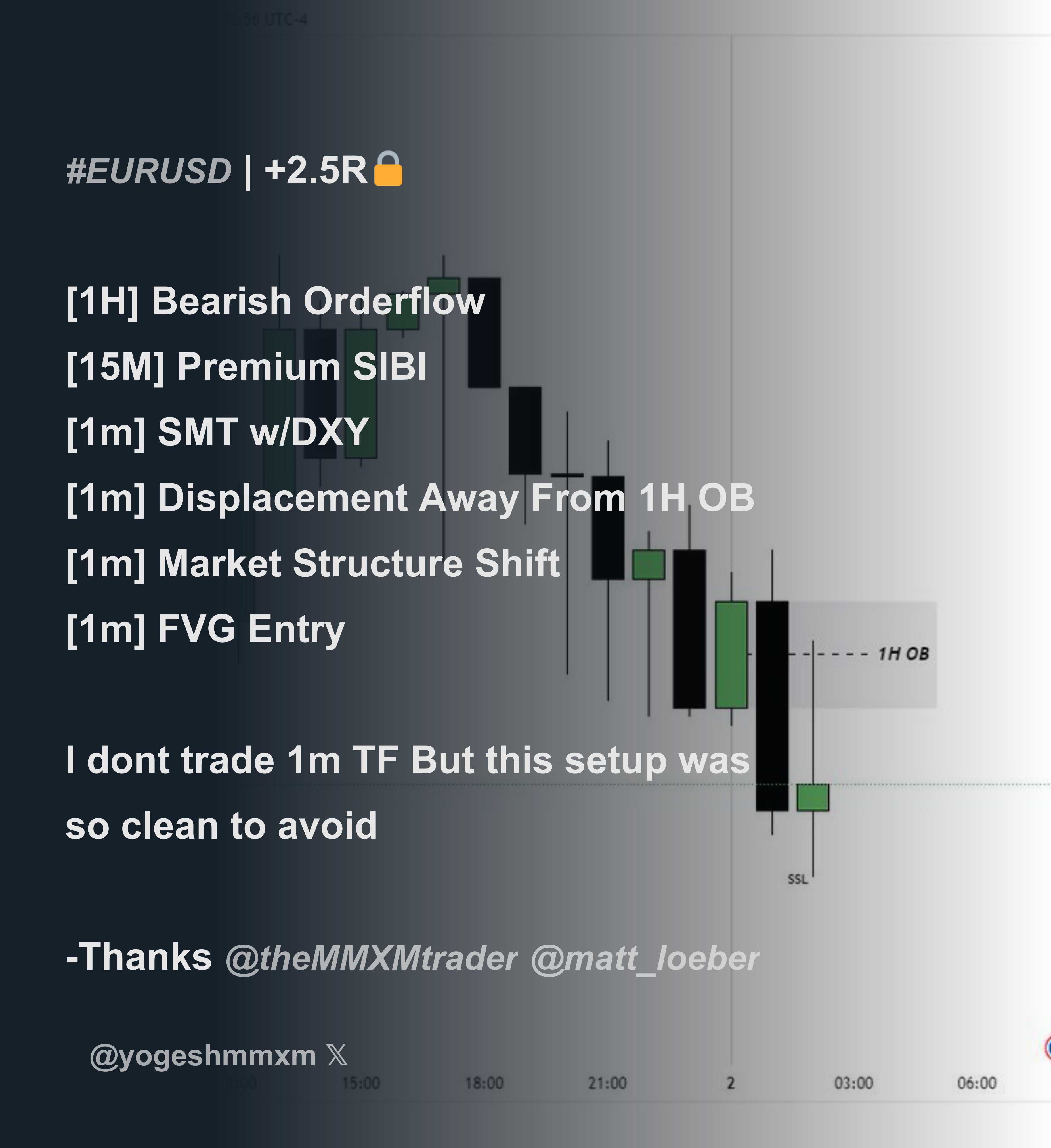 #EURUSD | +2.5R🔒 [1H] Bearish Orderflow [15M] Premium SIBI [1m] SMT w ...
