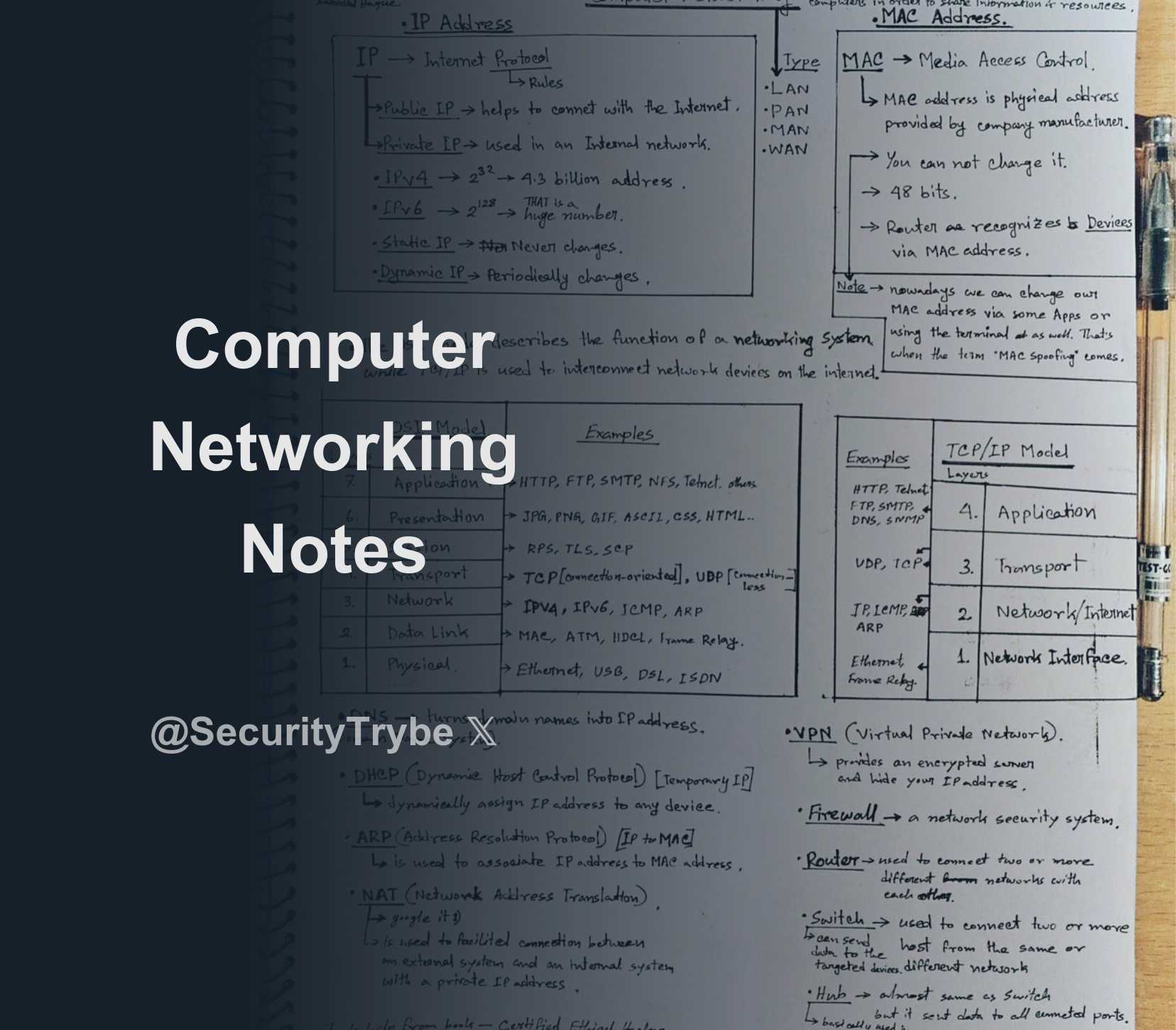 Computer Networking Notes - Download Tweet Image from Security Trybe ...