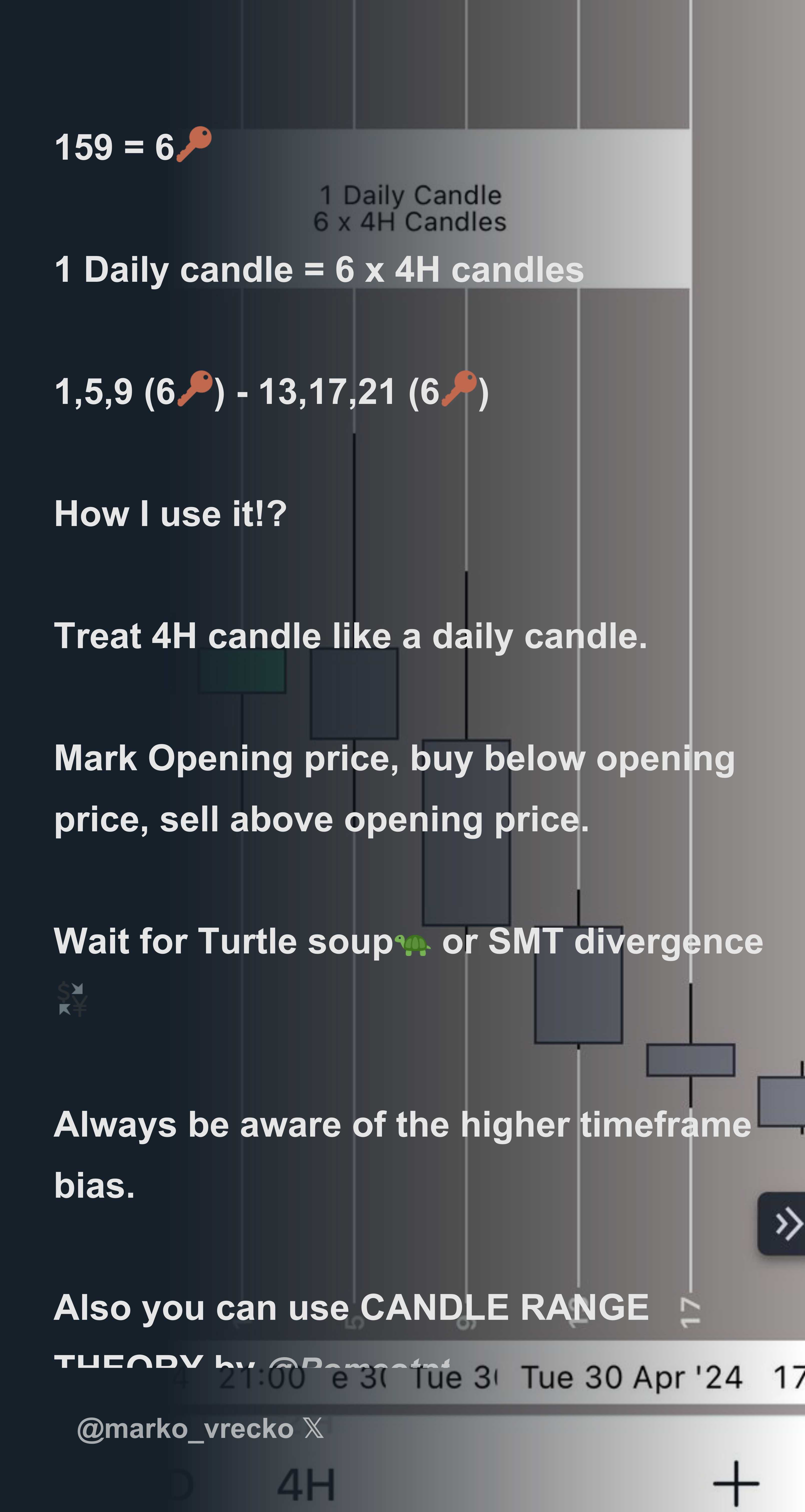 159 = 6🔑 1 Daily candle = 6 x 4H candles 1,5,9 (6🔑) - 13,17,21 (6🔑) How ...