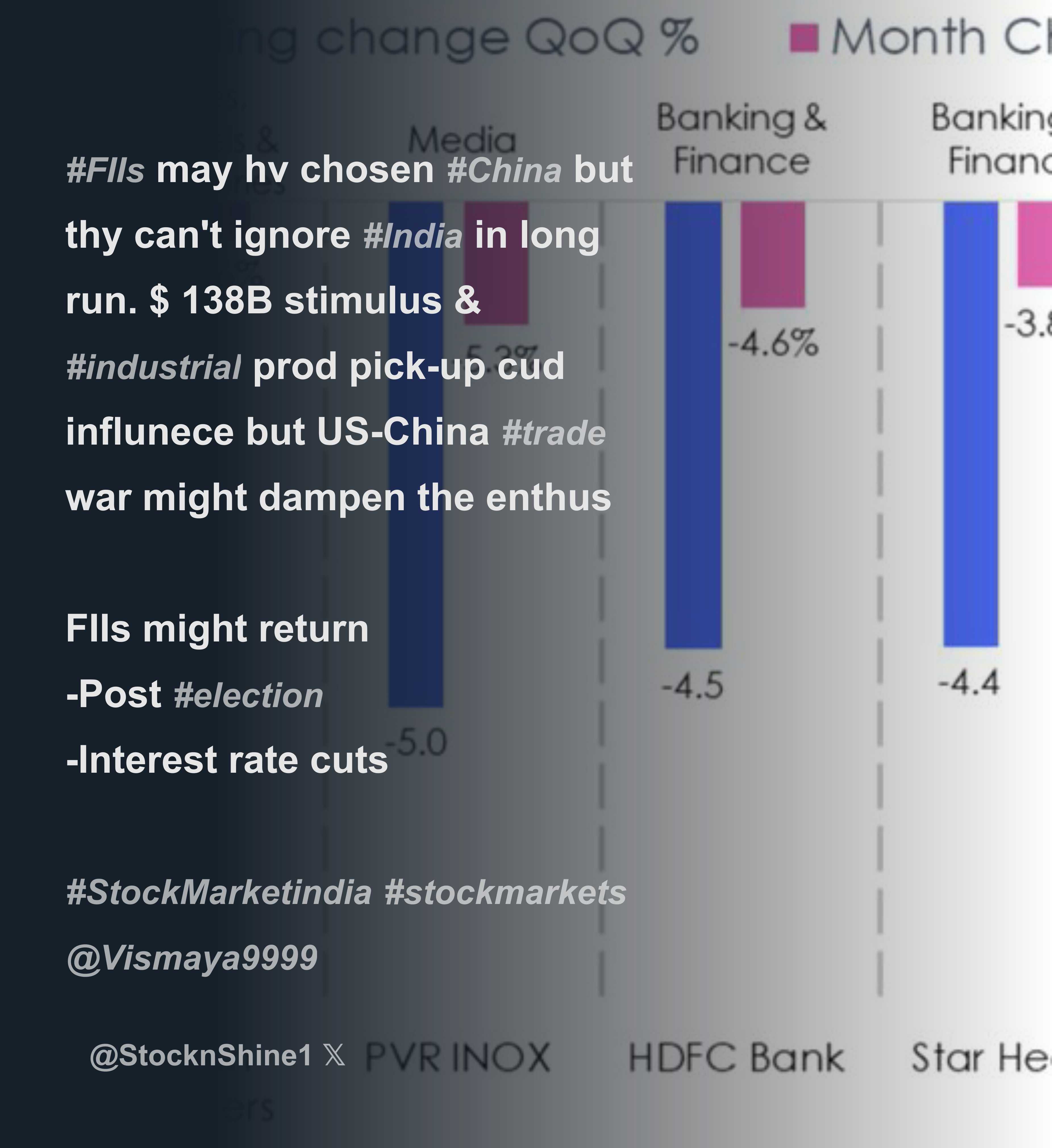 #FIIs may hv chosen #China but thy can't ignore #India in long run ...