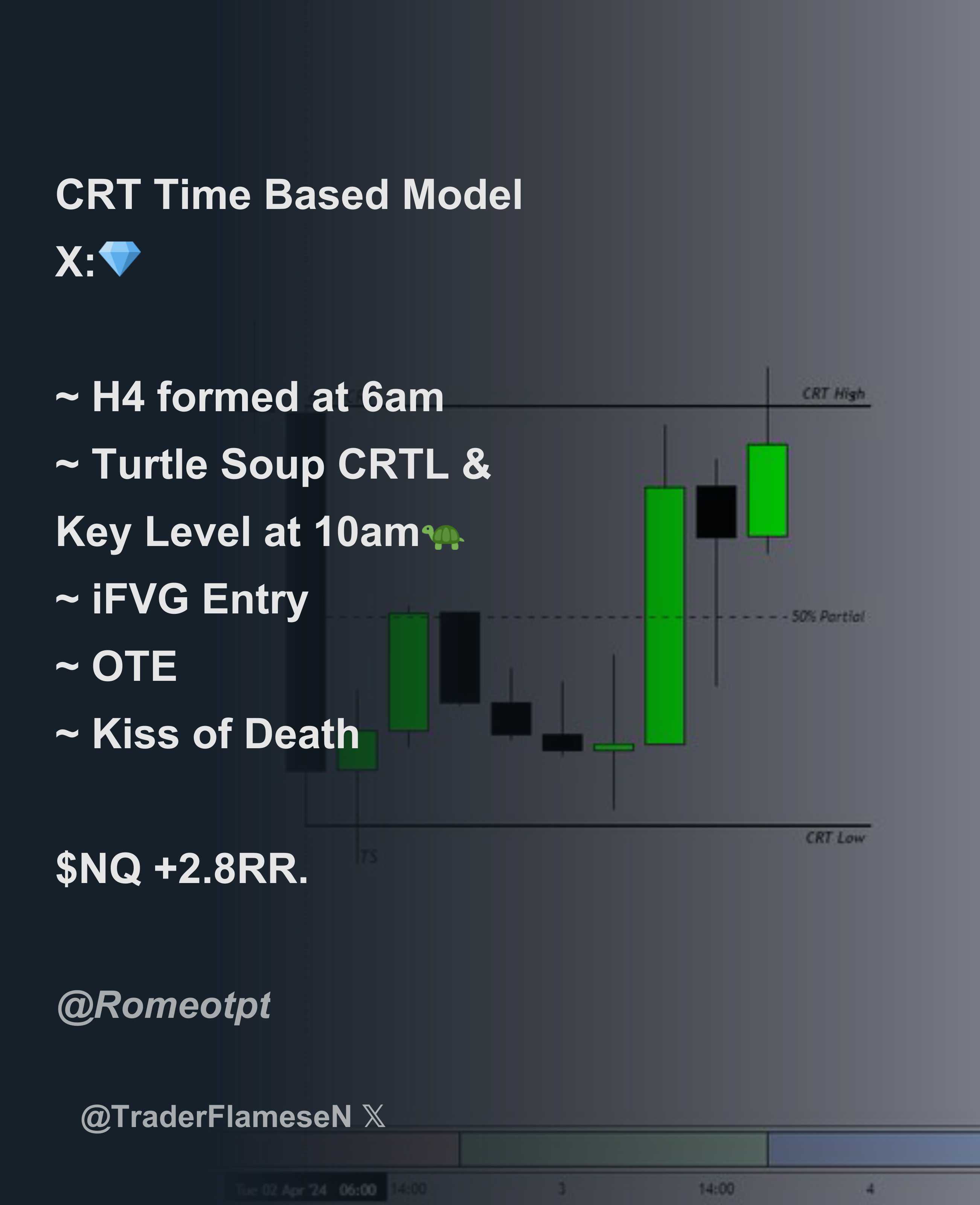 CRT Time Based Model X:💎 ~ H4 formed at 6am ~ Turtle Soup CRTL & Key ...