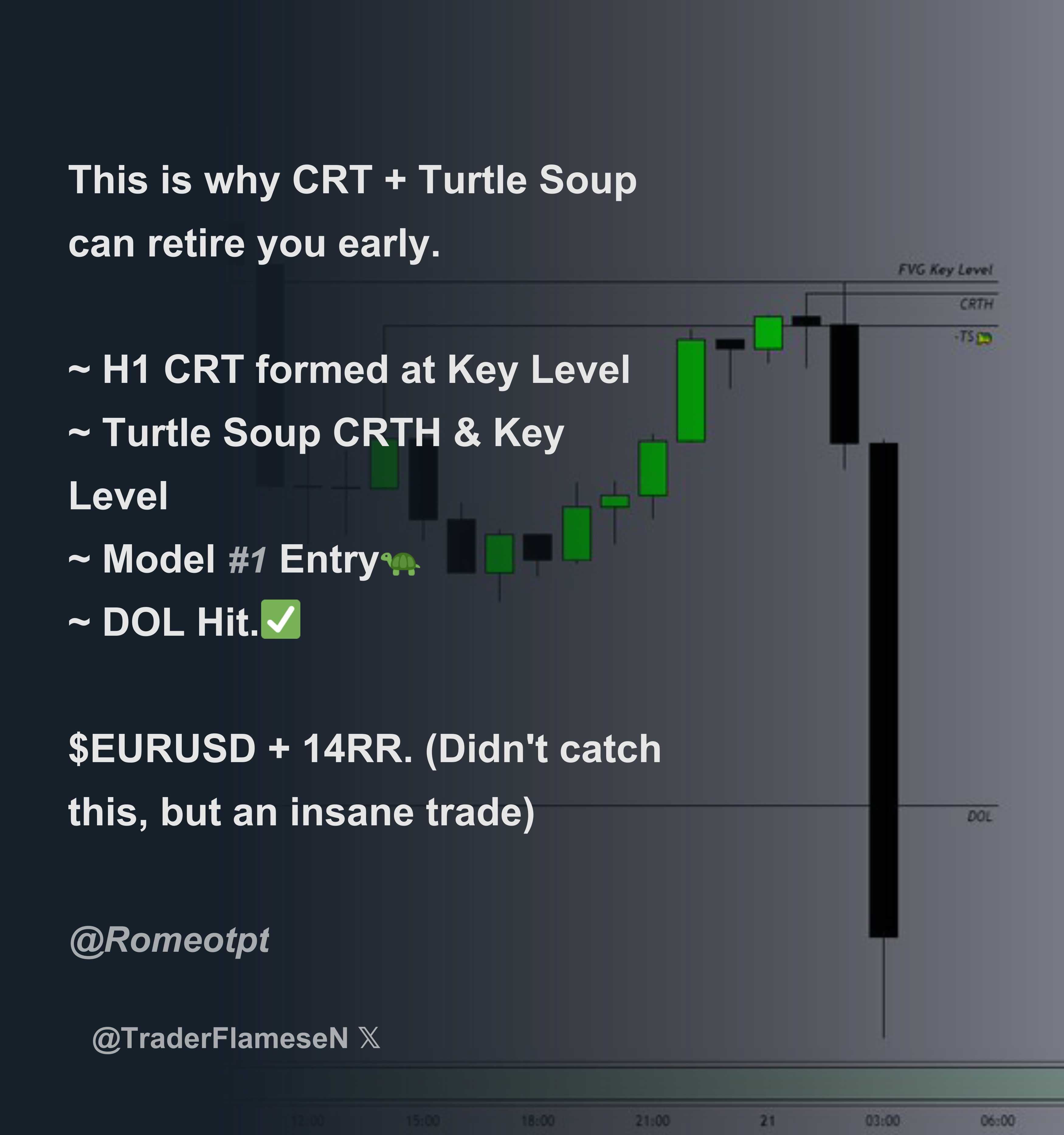This is why CRT + Turtle Soup can retire you early. ~ H1 CRT formed at ...