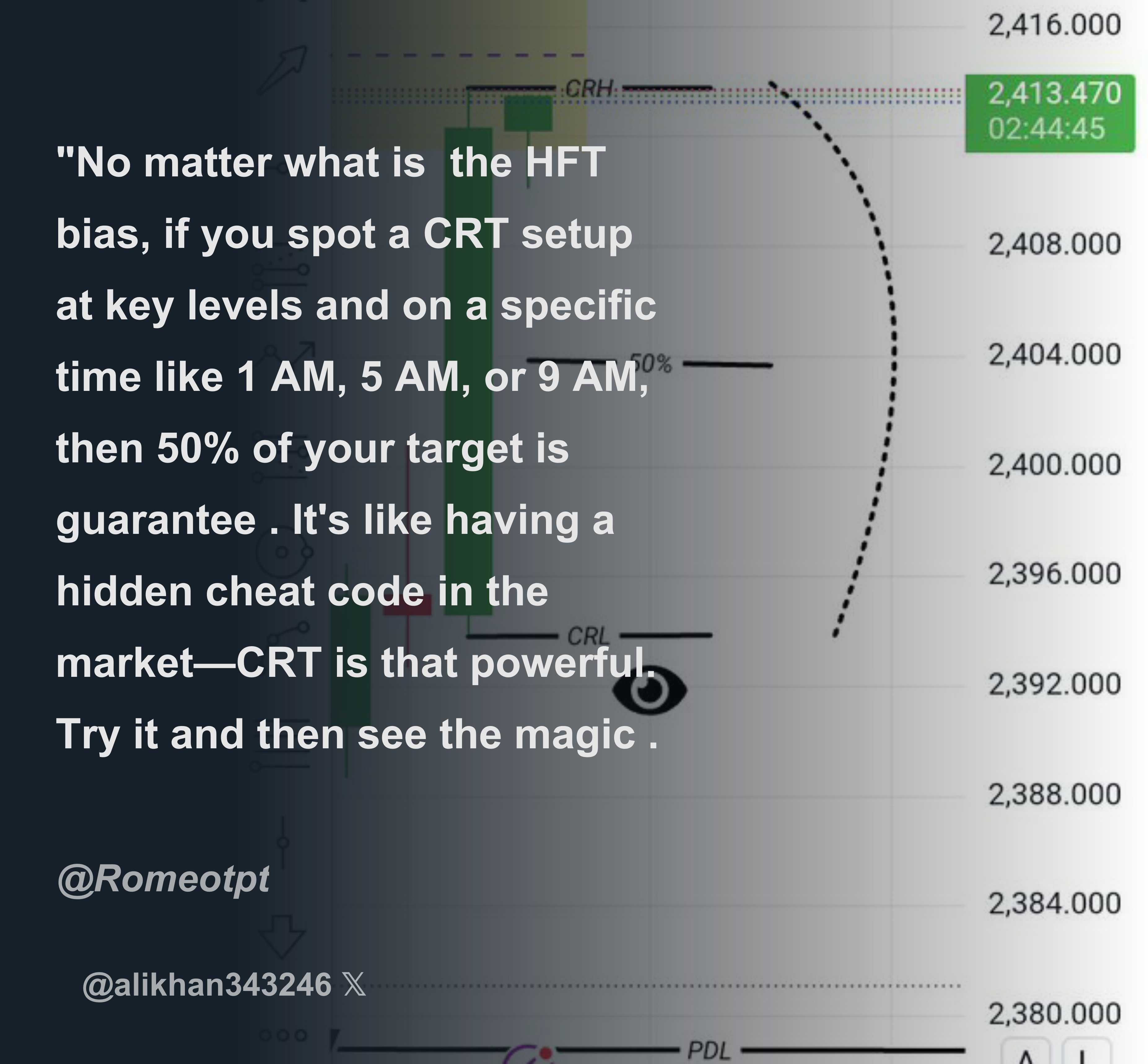 "No matter what is the HFT bias, if you spot a CRT setup at key levels ...